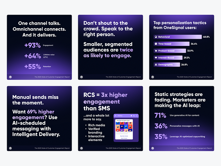 The 2025 State of Customer Engagement Report Shareable Assets by Jenny Dang for OneSignal on ...