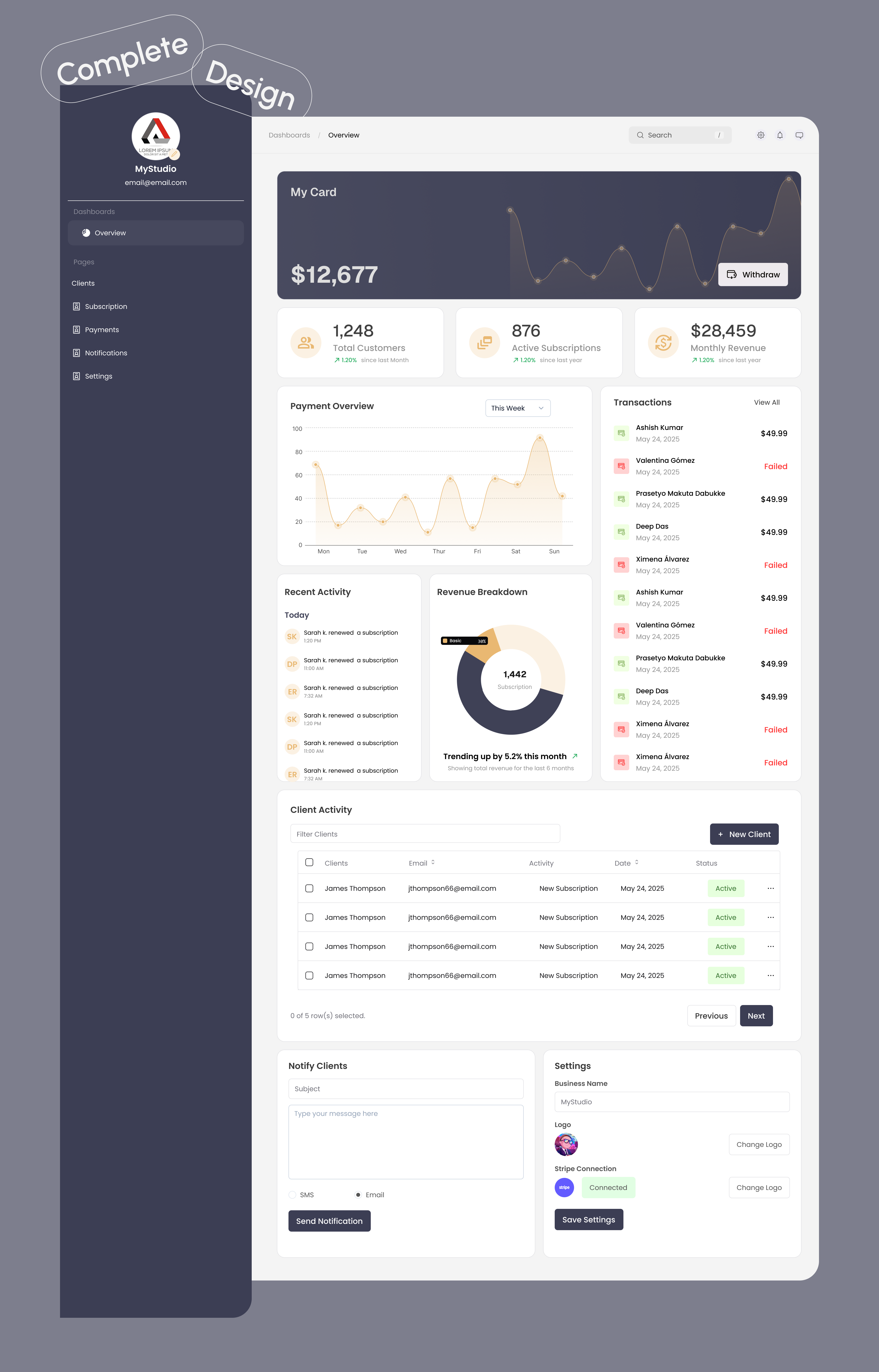 Minimal Dashboard Design by Sidra Waseem on Dribbble