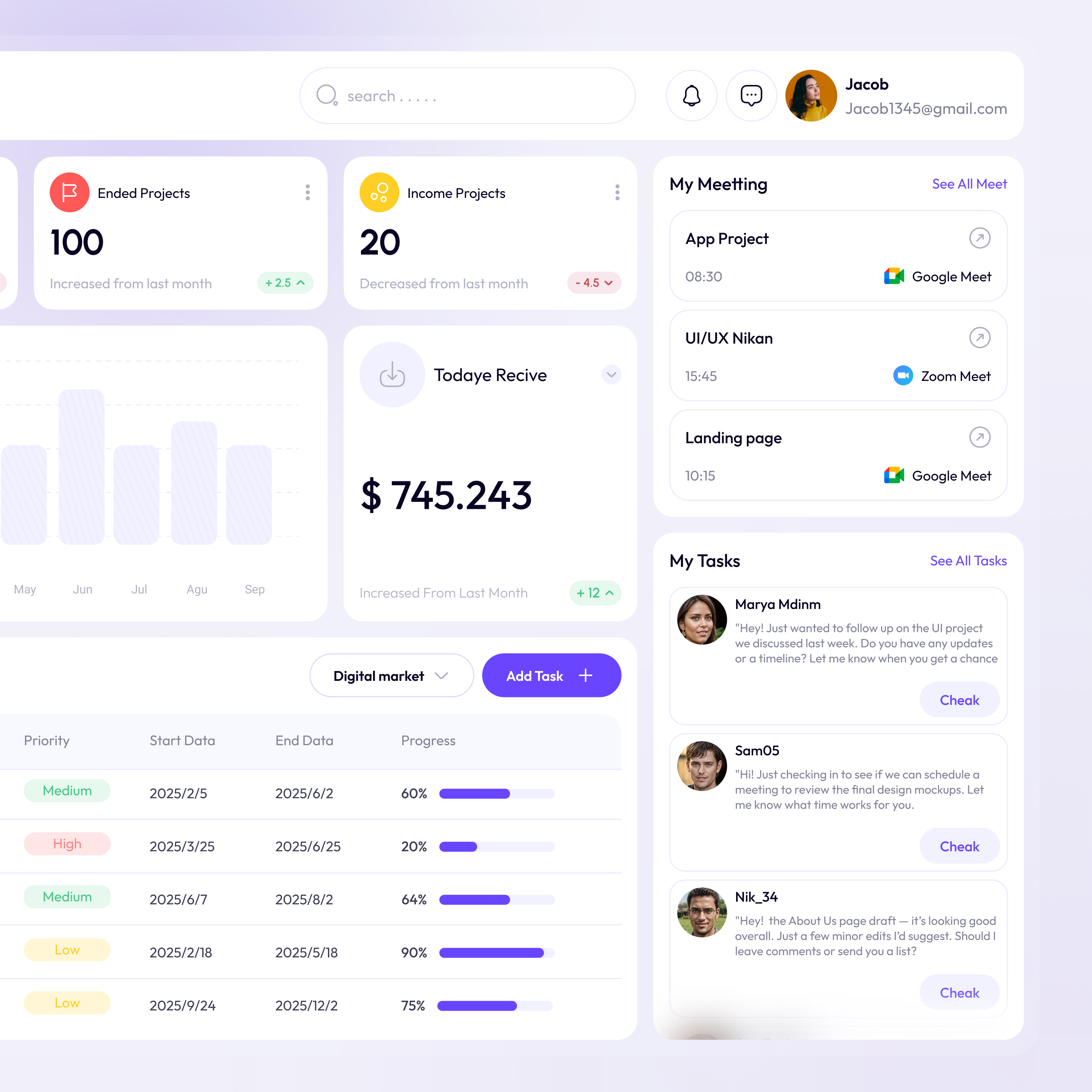 Project management Dashboard by farehe on Dribbble