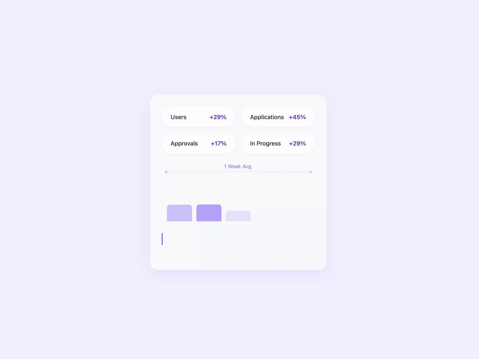Migration App Analytics - Card Animation by Abhijith Subramanian on ...
