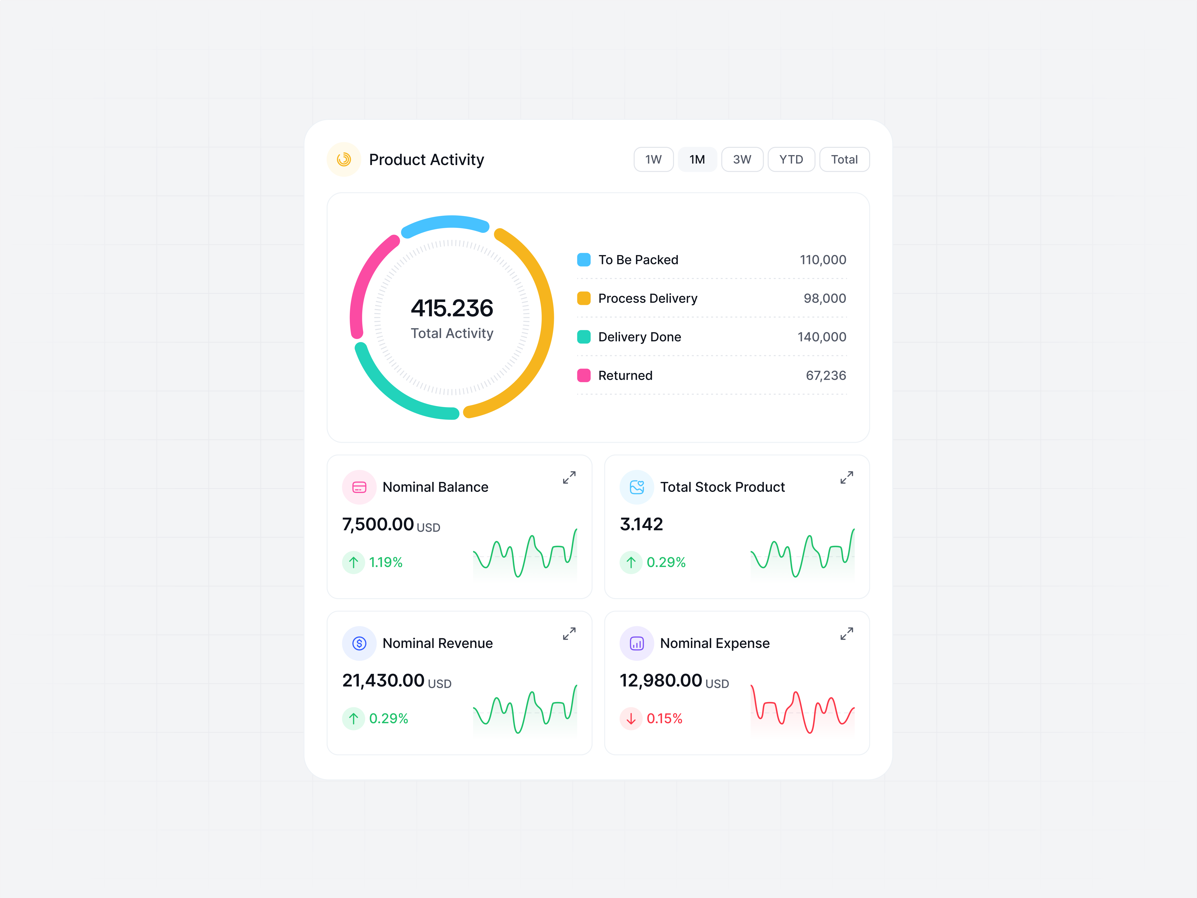 Kpi Cards designs, themes, templates and downloadable graphic elements ...