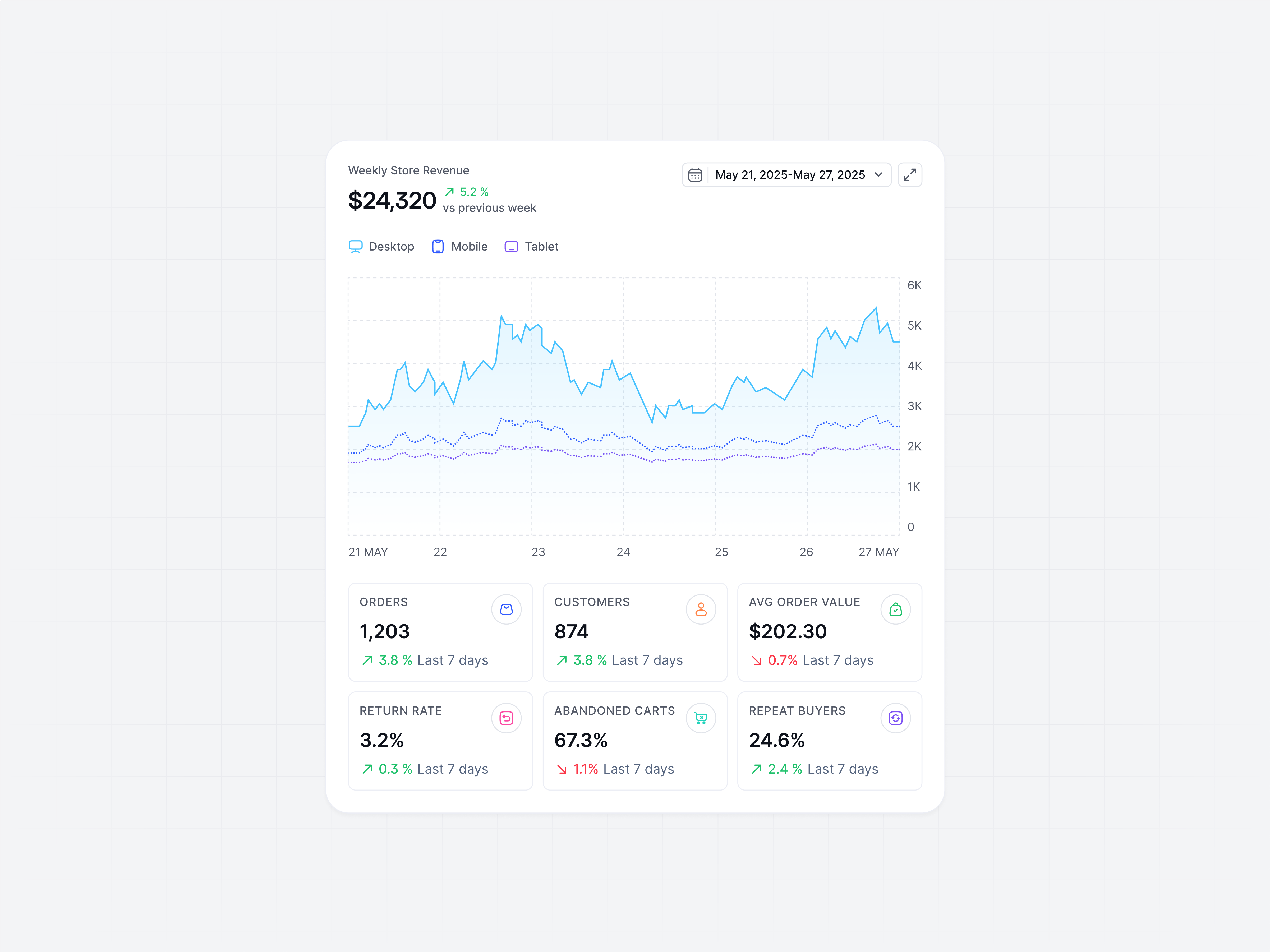 Kpi Cards designs, themes, templates and downloadable graphic elements ...