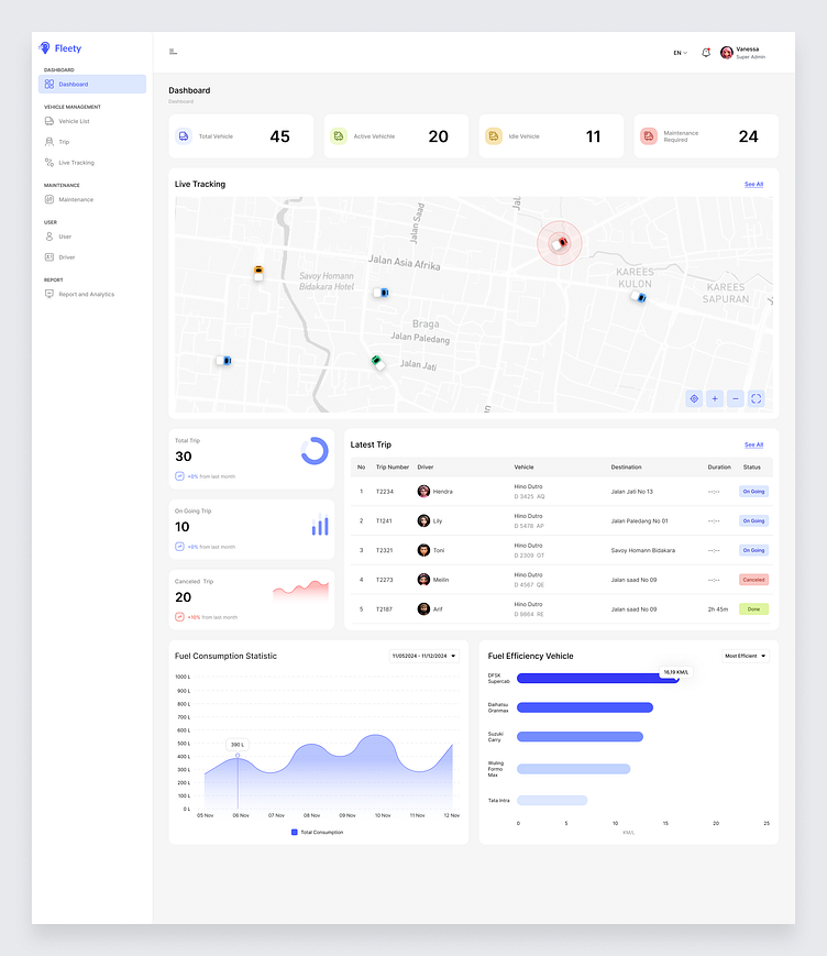 Fleety Fleet Management System Dashboard By Brilyan Andi Syahbana On