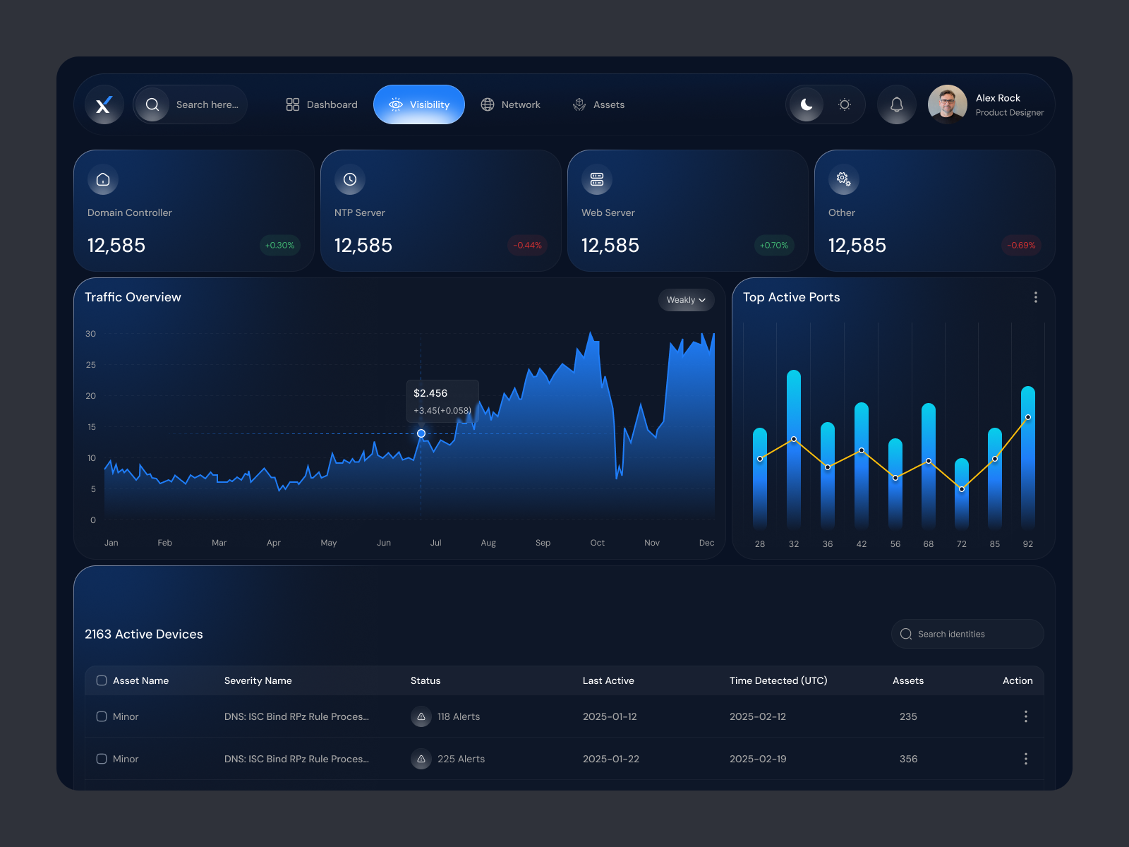 AI-Powered Network Security Dashboard by Yeasin Islam on Dribbble