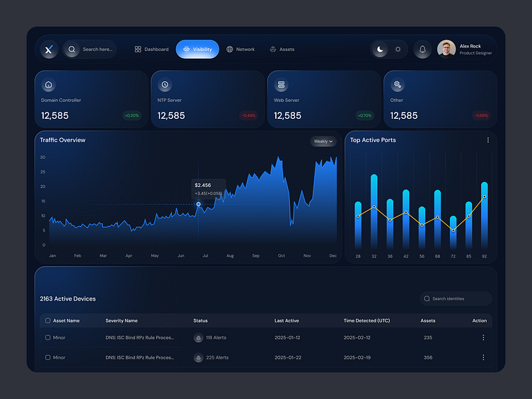 AI-Powered Network Security Dashboard by Yeasin Islam on Dribbble