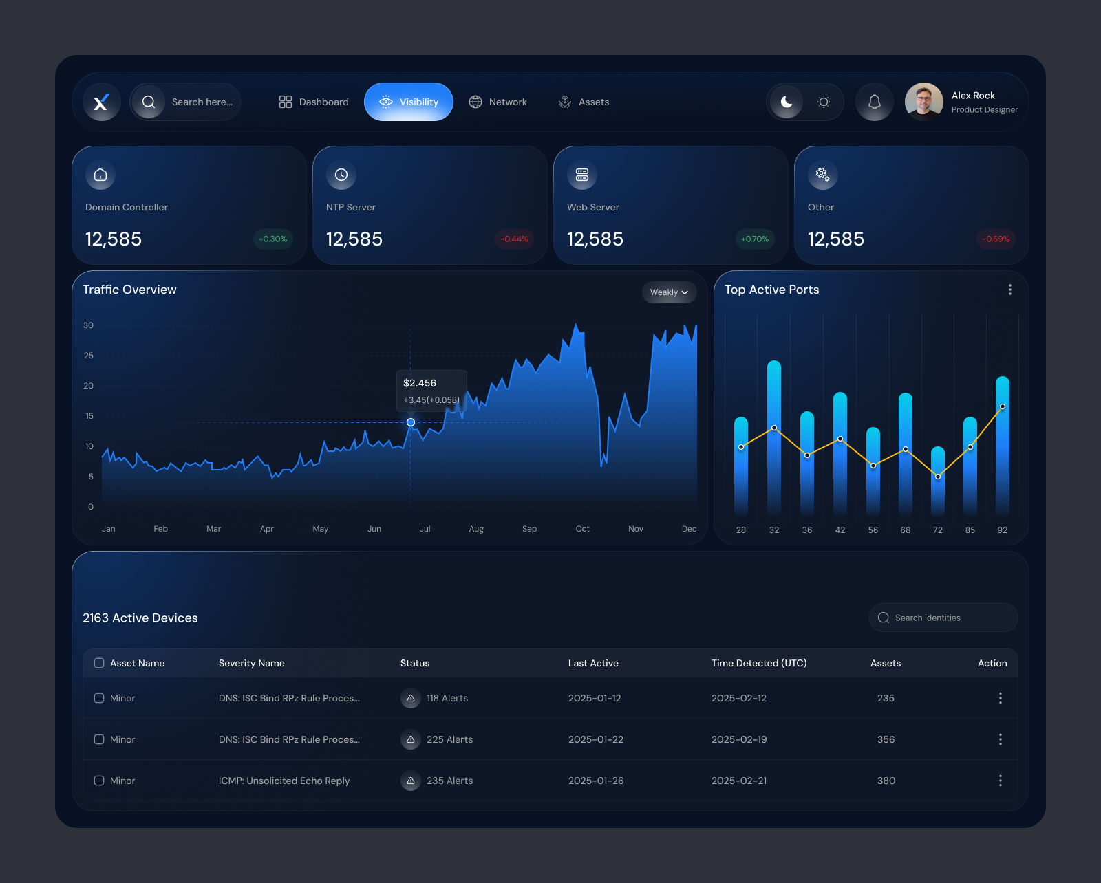 AI-Powered Network Security Dashboard by Yeasin Islam on Dribbble