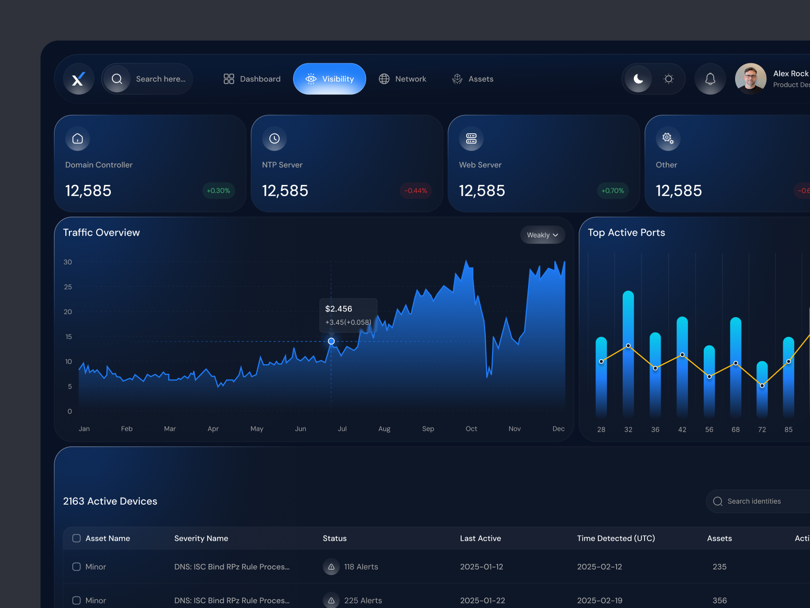 AI-Powered Network Security Dashboard by Yeasin Islam on Dribbble