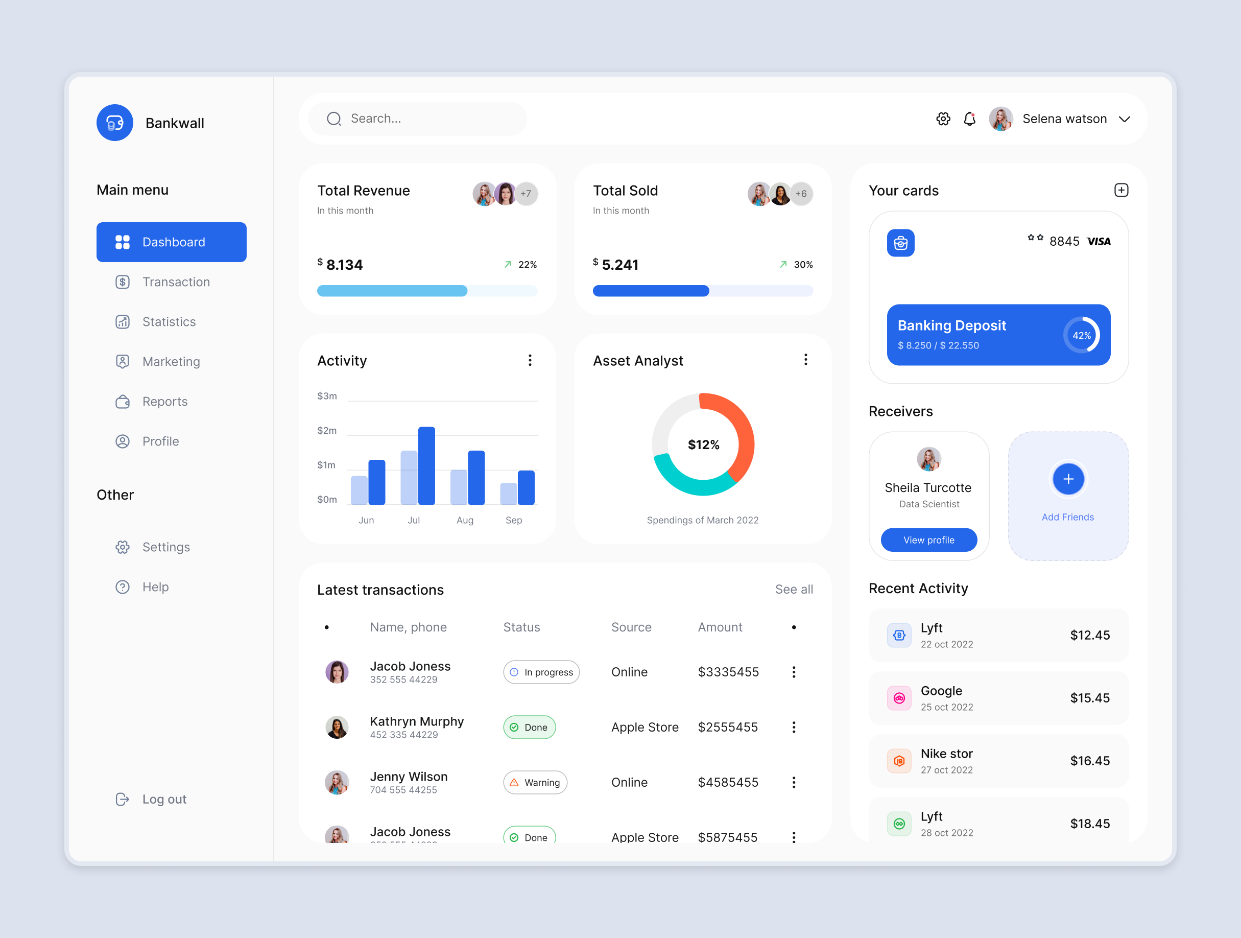 Sales analytics dashboard by Nazmul Huda on Dribbble