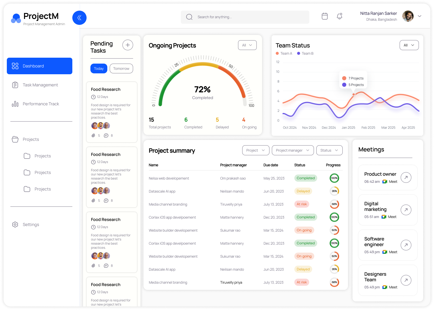 Project Management Dashboard by Nitta Ranjan Sarker on Dribbble