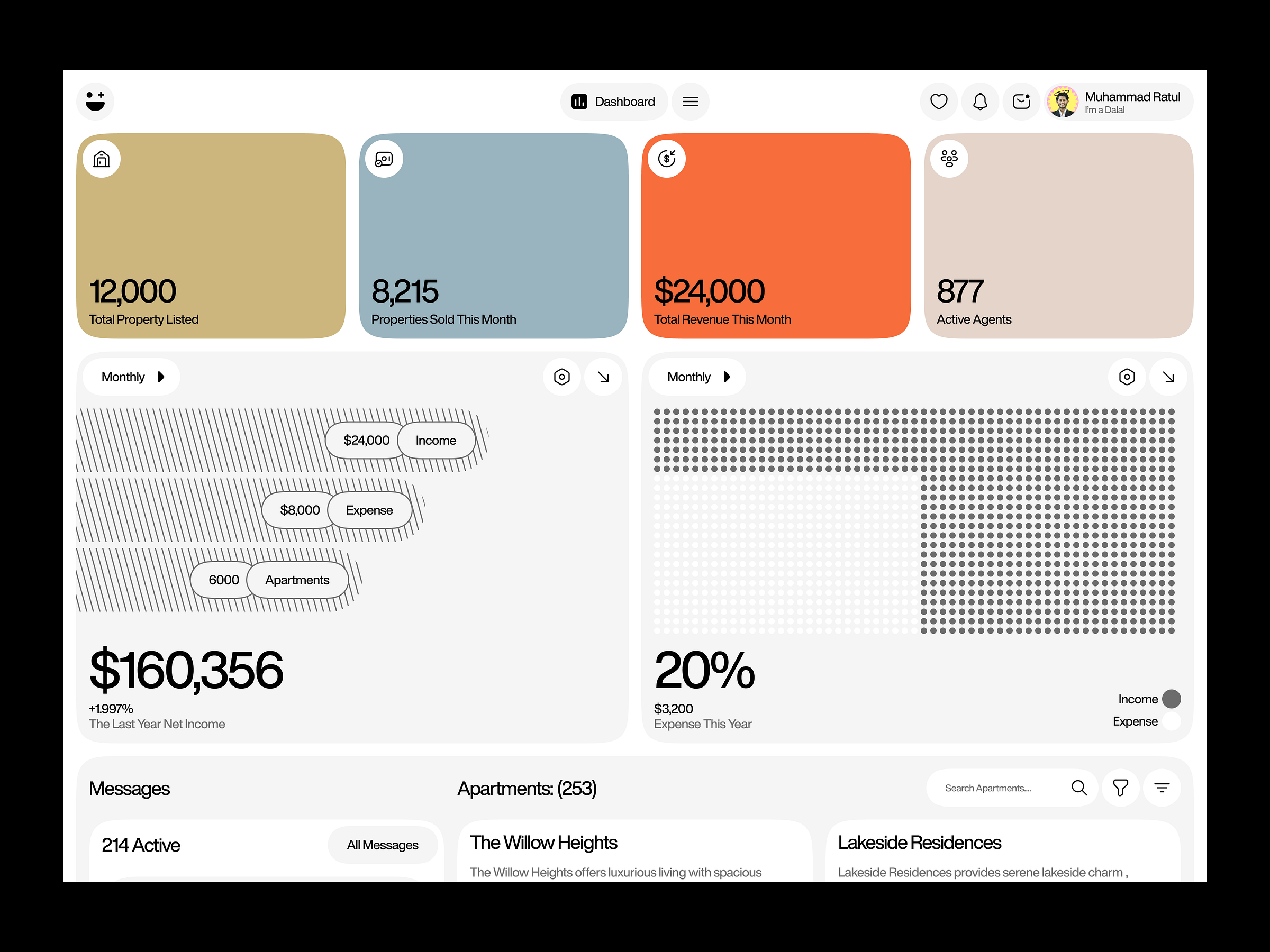 Fudōsan - UI/UX For Real Estate Dashboard Design by Muhammad Ratul for WaxyWeb on Dribbble