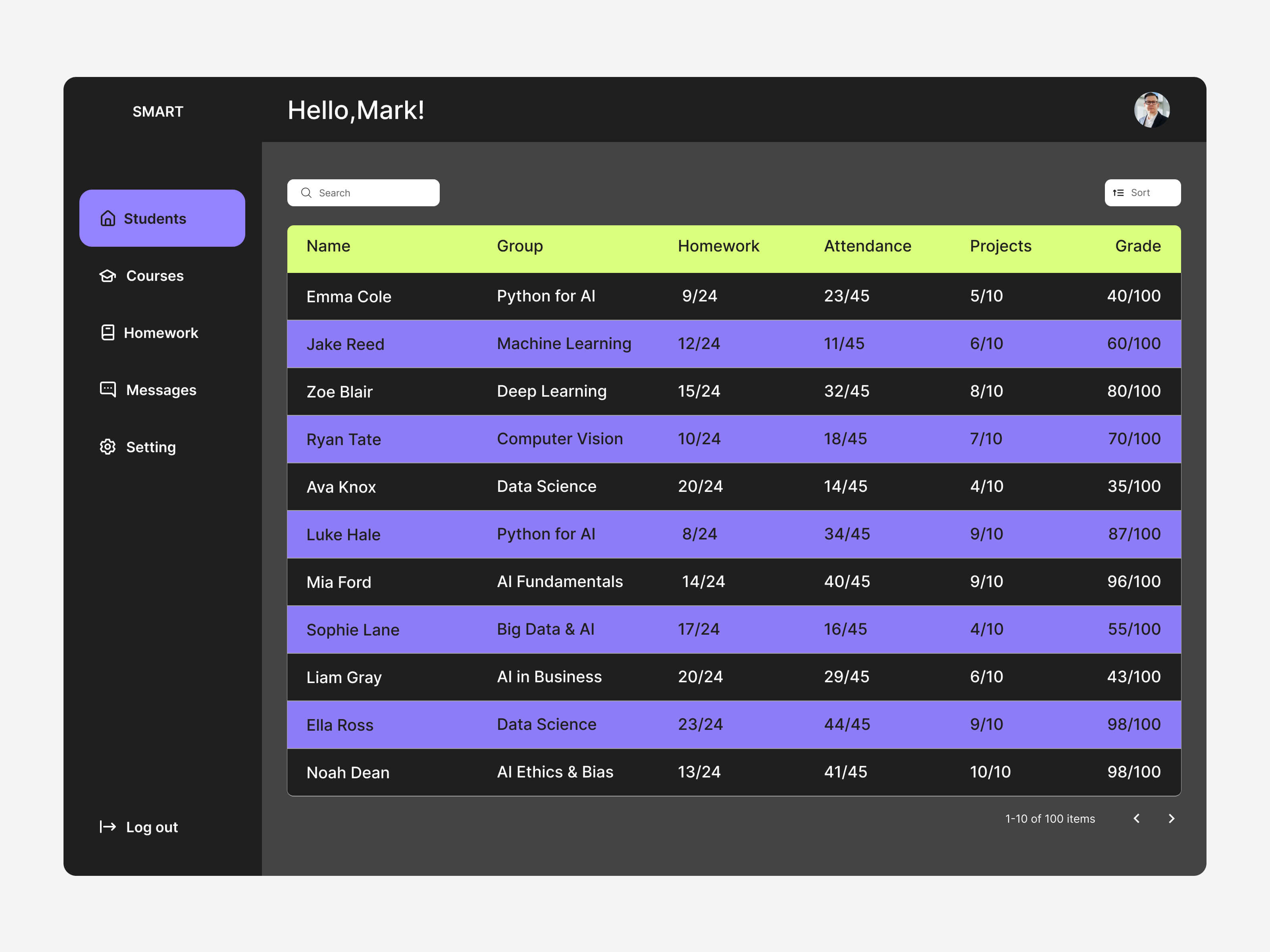 Smart IT School Dashboards (Student & Teacher) by Julia Sluch on Dribbble