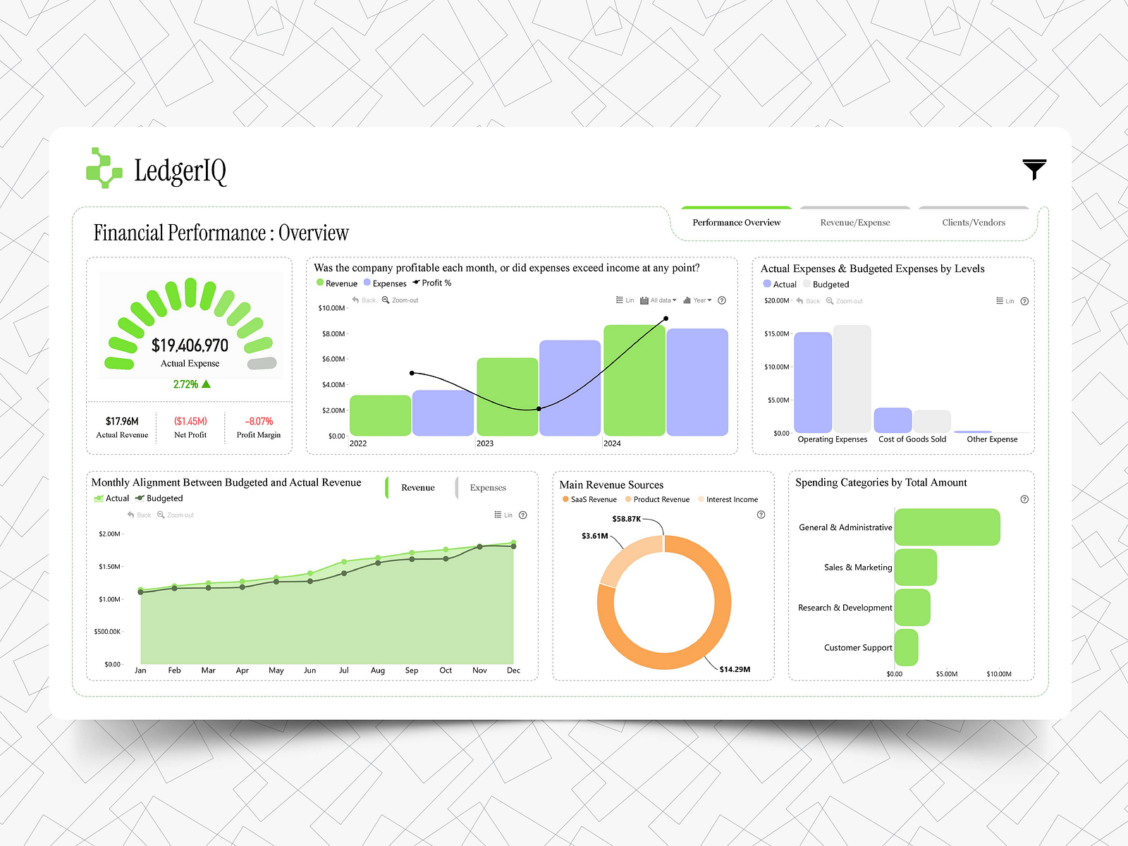 LedgerIQ | Financial Overview Dashboard | Power BI by Misha Riaz on ...