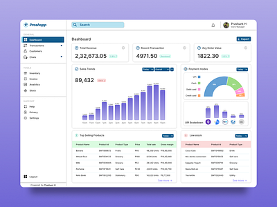 Browse thousands of Store Inventory Dashboard images for design ...