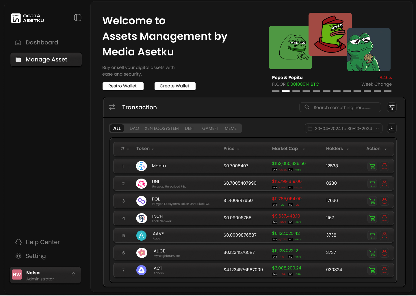 Media Asetku - Assets Management Dashboard by Nelli Wulandari on Dribbble