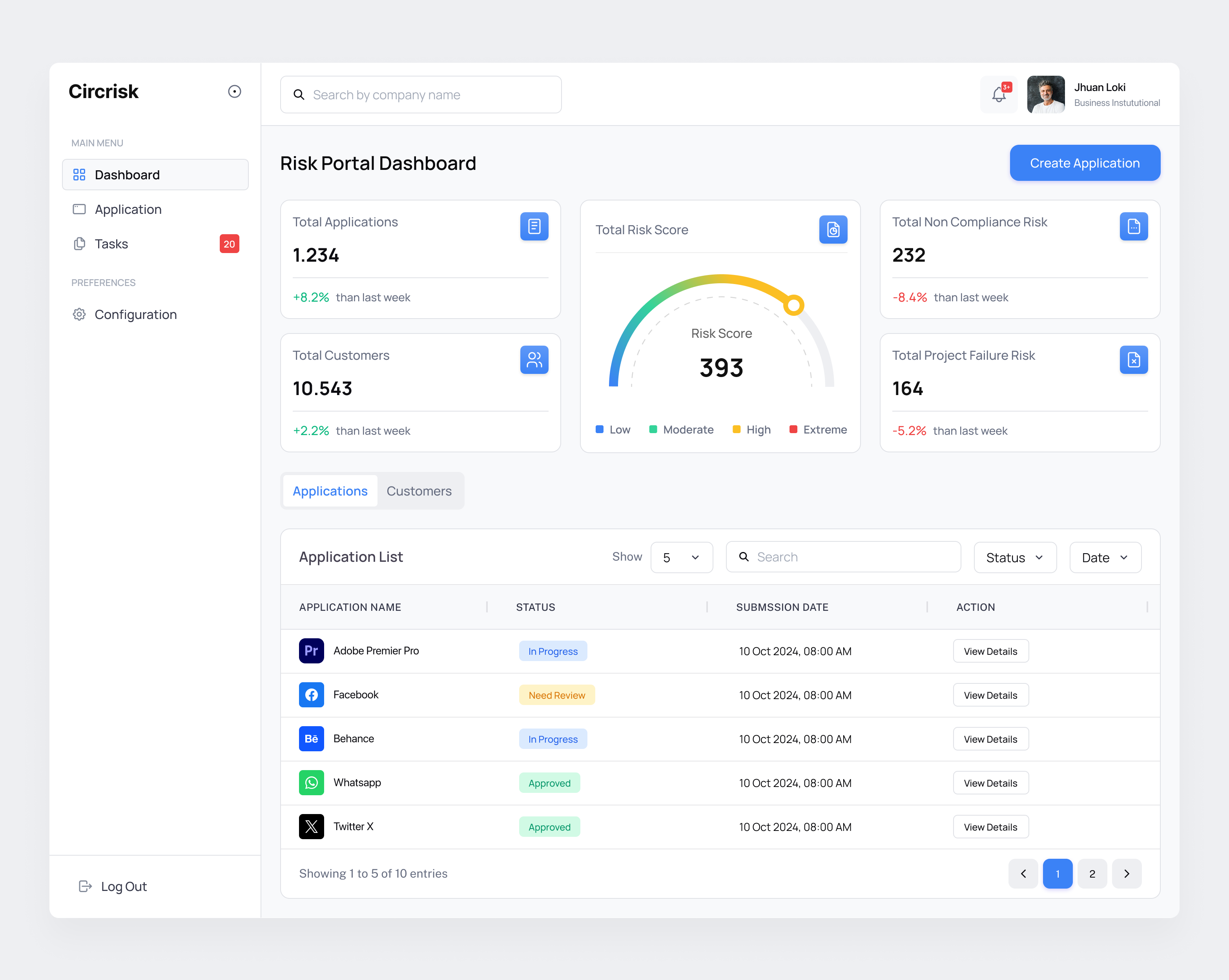 Elux Circrisk - Risk Management Dashboard by Elux Space on Dribbble
