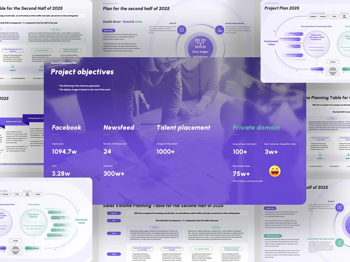 Browse thousands of Ppt Report images for design inspiration | Dribbble