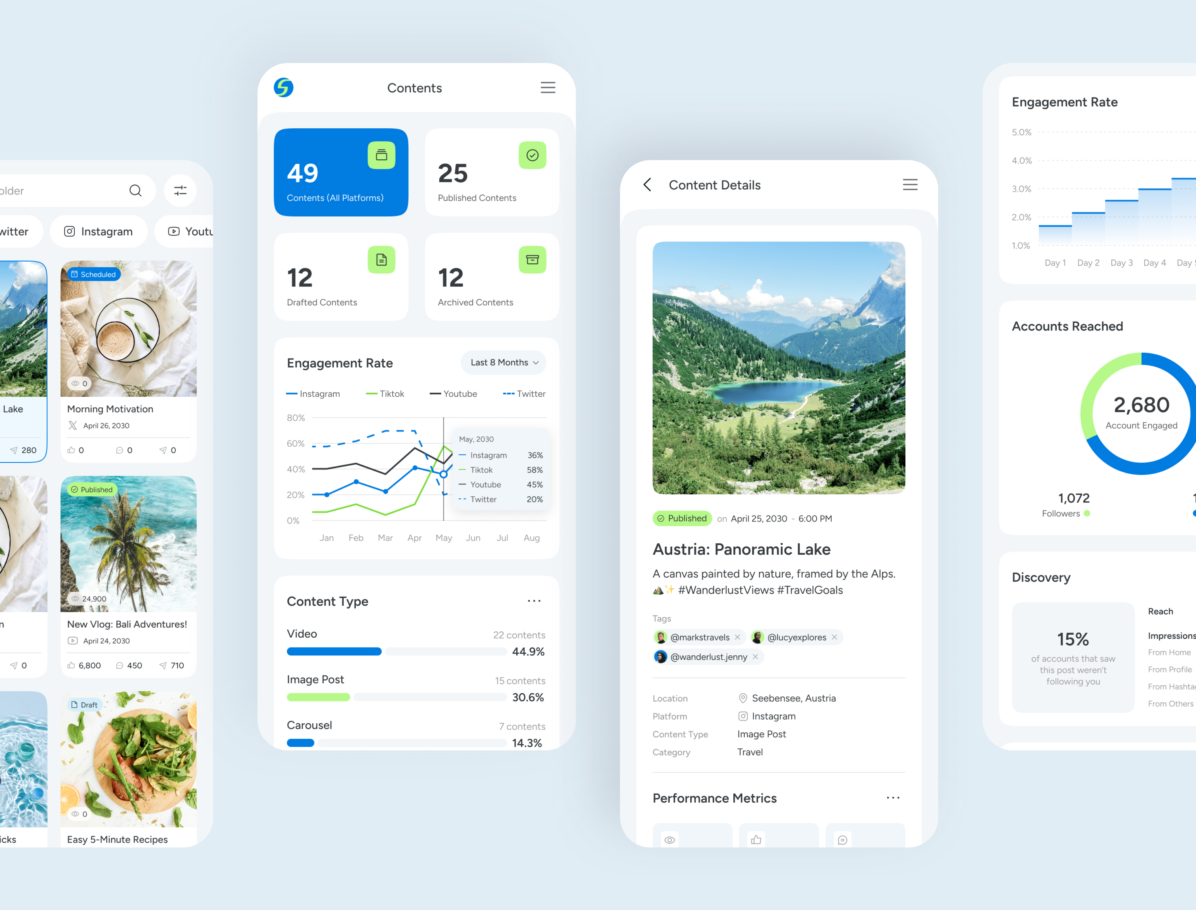 Sociofy Content Page – Social Media Analytics Dashboard by Ahmad S. Afandi for Peterdraw Studio ...