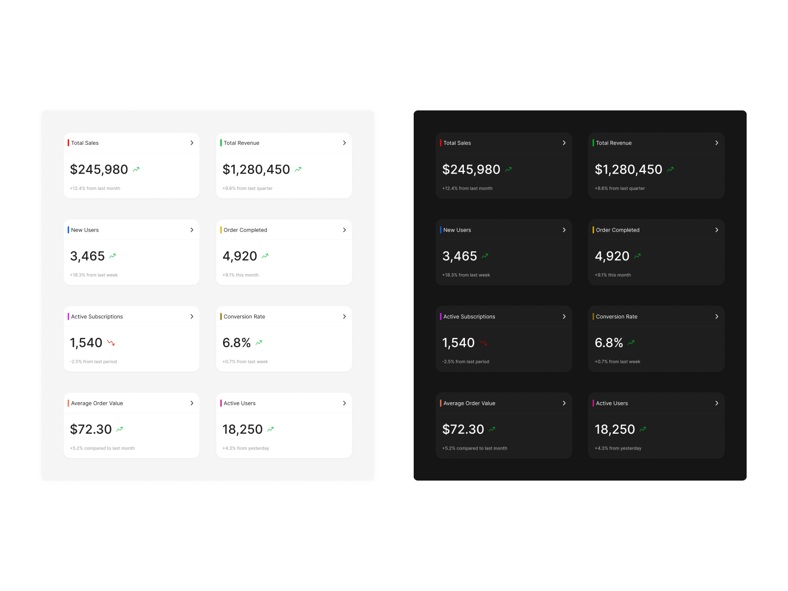 KPI Summary Cards for Analytics Dashboards by Chris Ashley on Dribbble