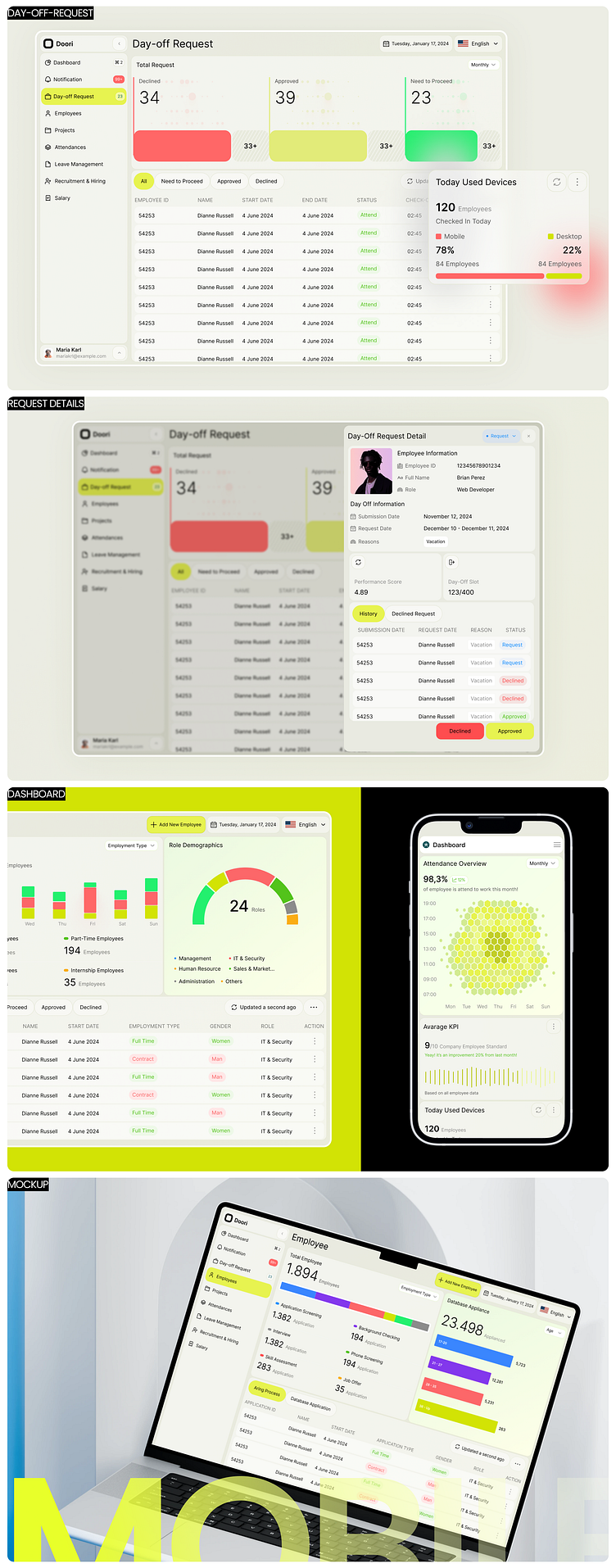 Employee Overview by Rakibull Hassan on Dribbble