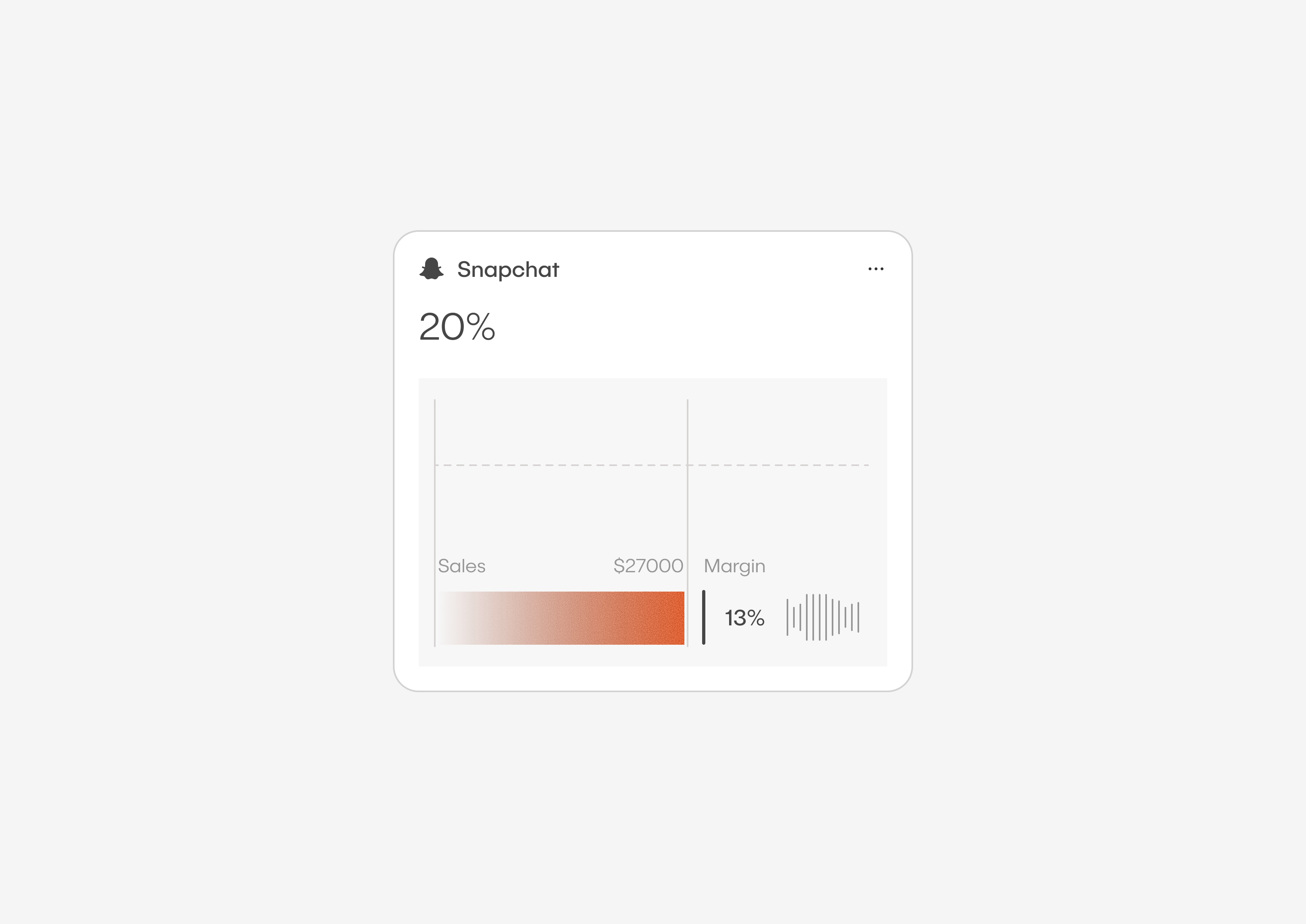 Browse thousands of Graph UI images for design inspiration | Dribbble