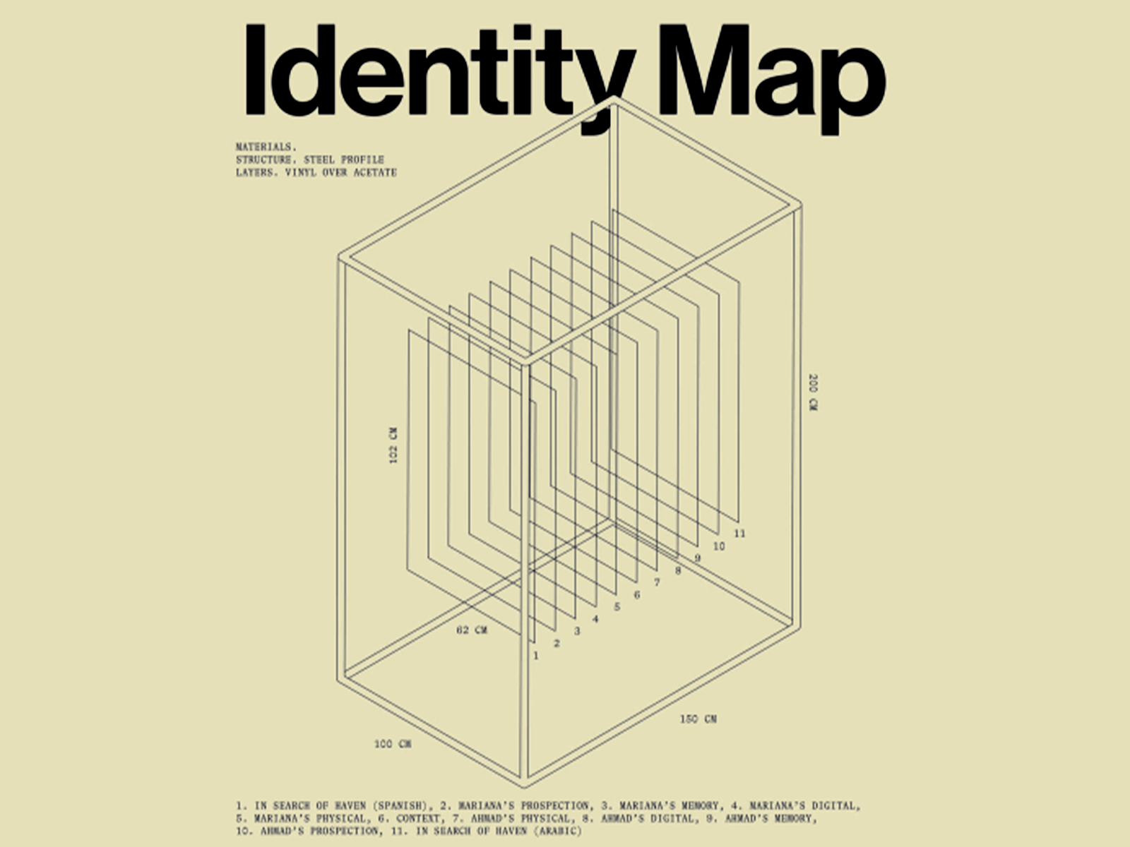 Narrative Layers Blueprint by Troubley on Dribbble