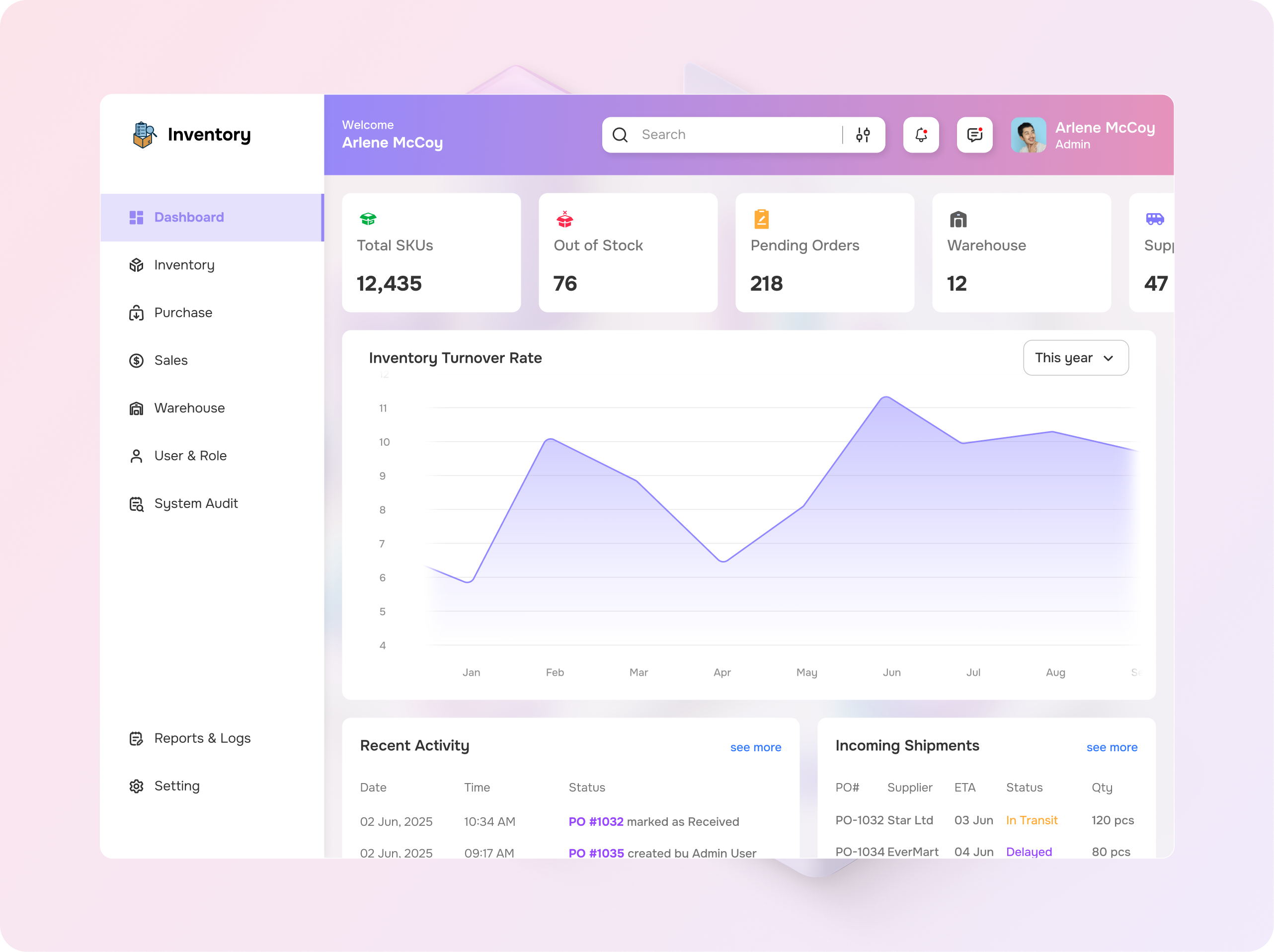 Browse thousands of Admin Inventory images for design inspiration ...