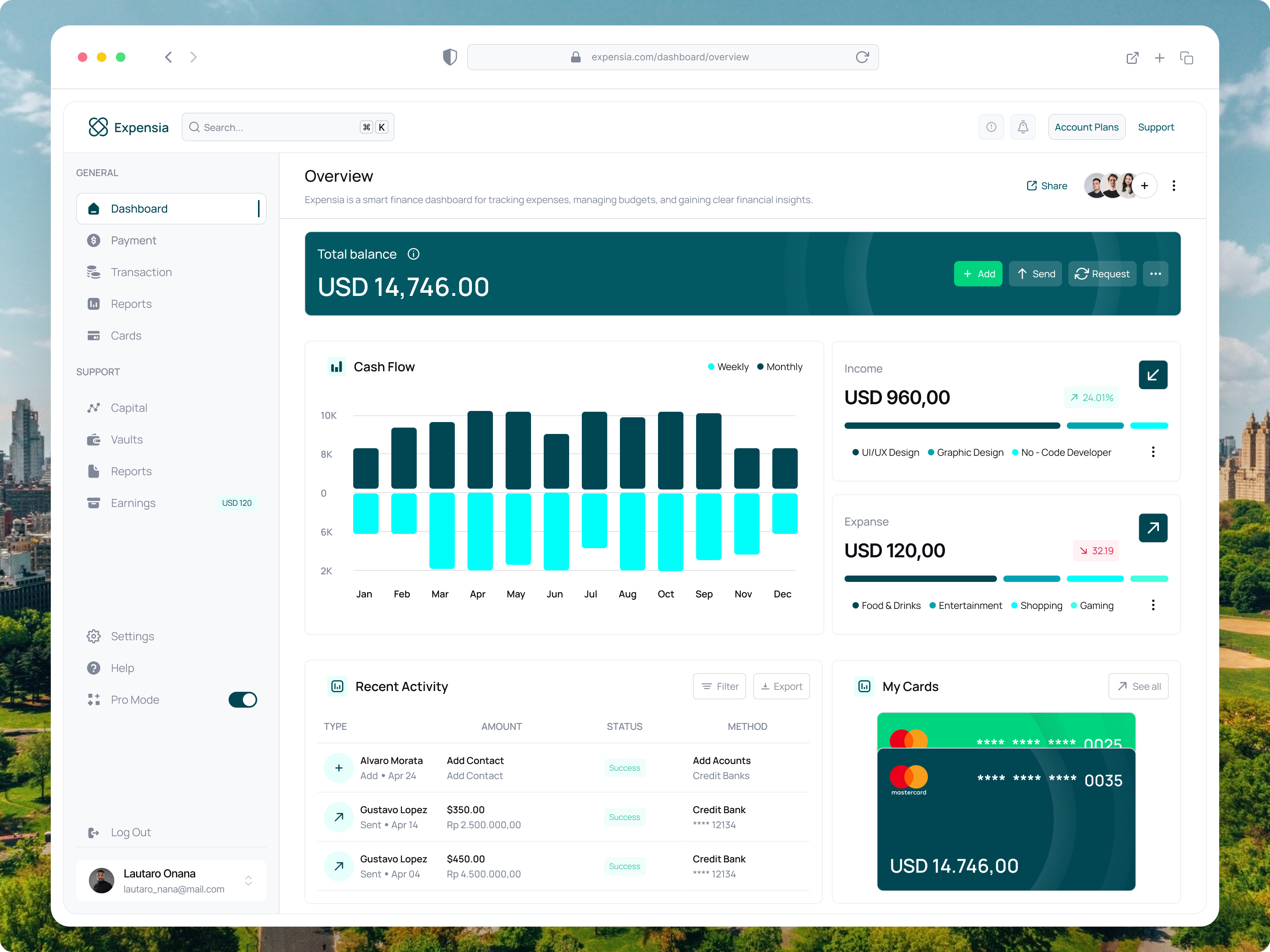 Expensia - Finance Dashboard by Rifqi Fachrizal R on Dribbble