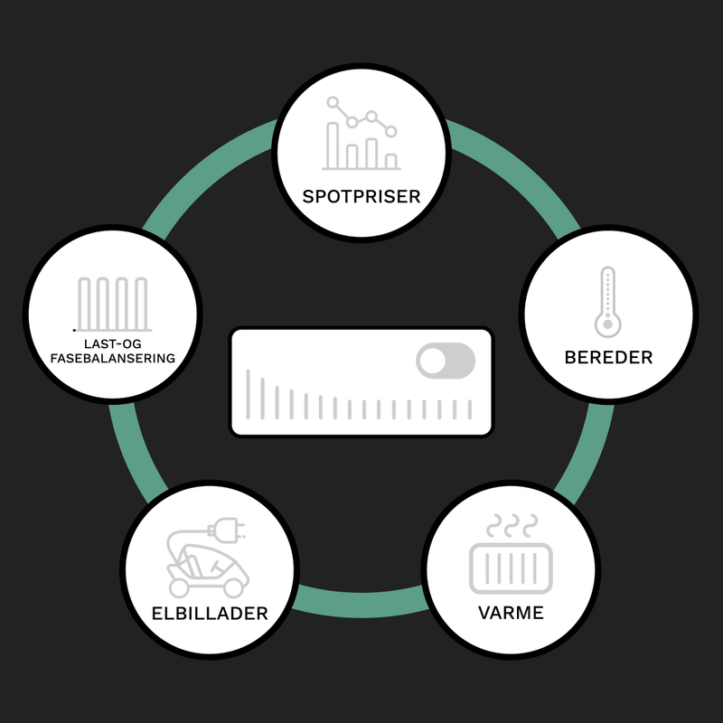 Micro-Animations by William Garcia on Dribbble