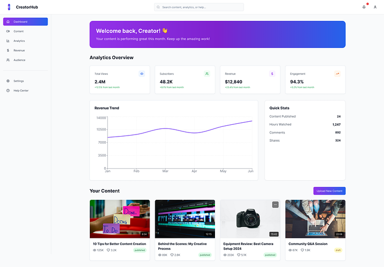 Content Creator Dashboard by Ali Haider Nadeem on Dribbble