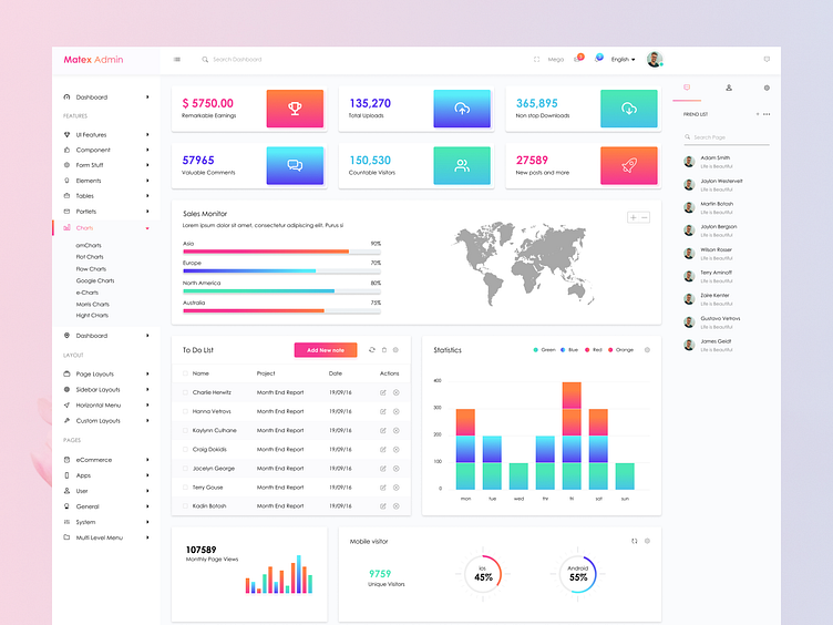 Admin Panel Dashboard: Data & Chart Visualization UI by Md Solayman ...
