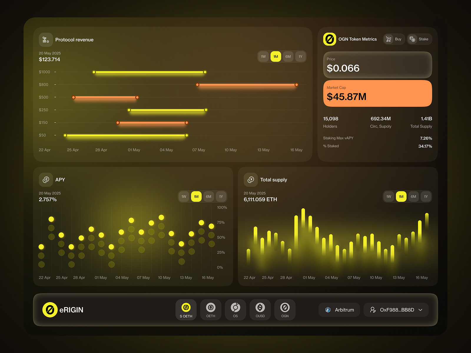 The Future of Yield | DeFi Dashboard by Naimur Rahman on Dribbble