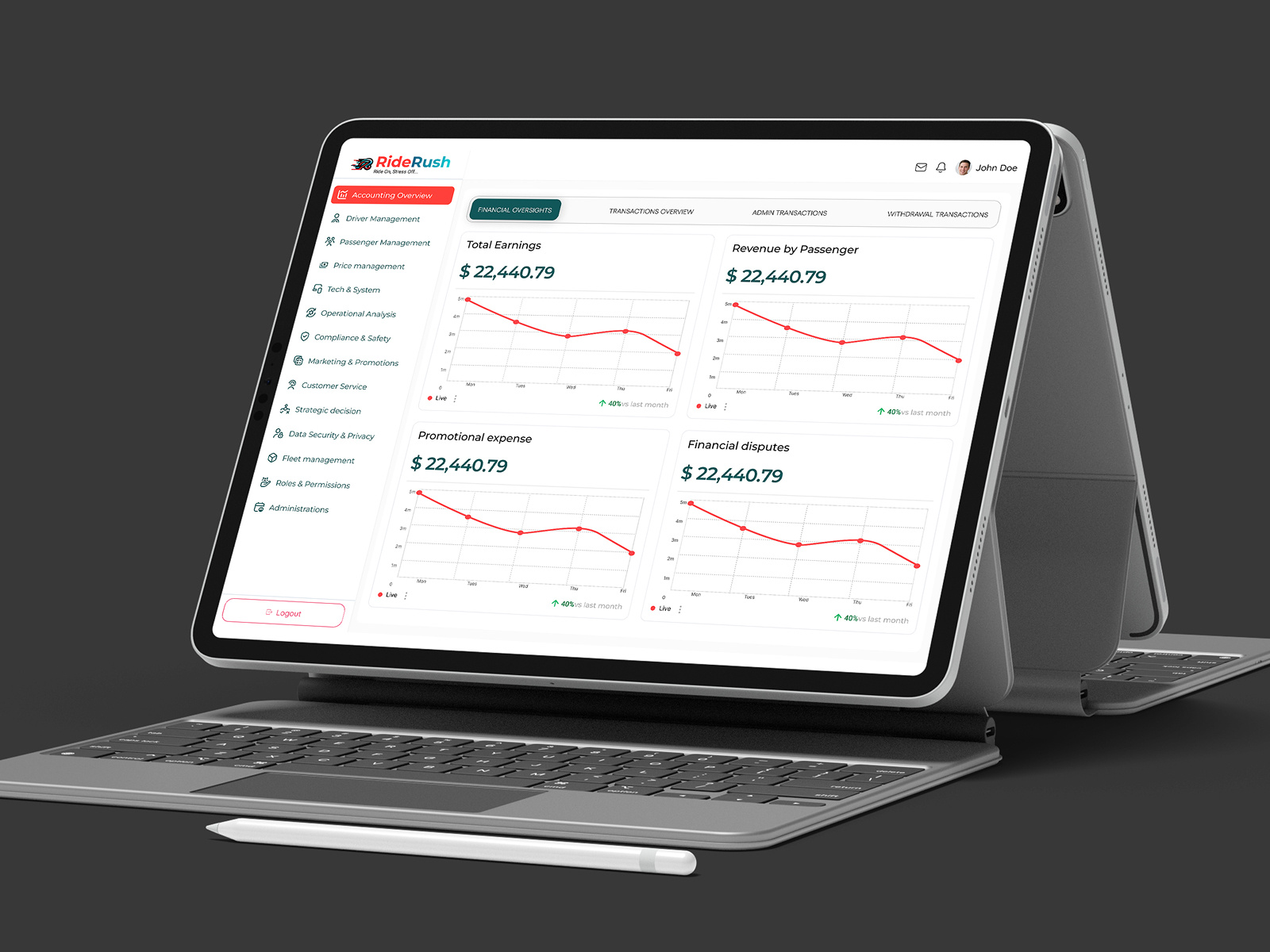 RideRush Admin Panel – Financial & Operational Dashboard UI by ...