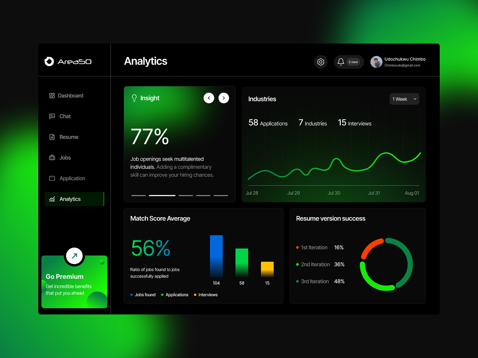AI Job Tracking Dashboard by Udochukwu Enyinnaya Chimbo on Dribbble