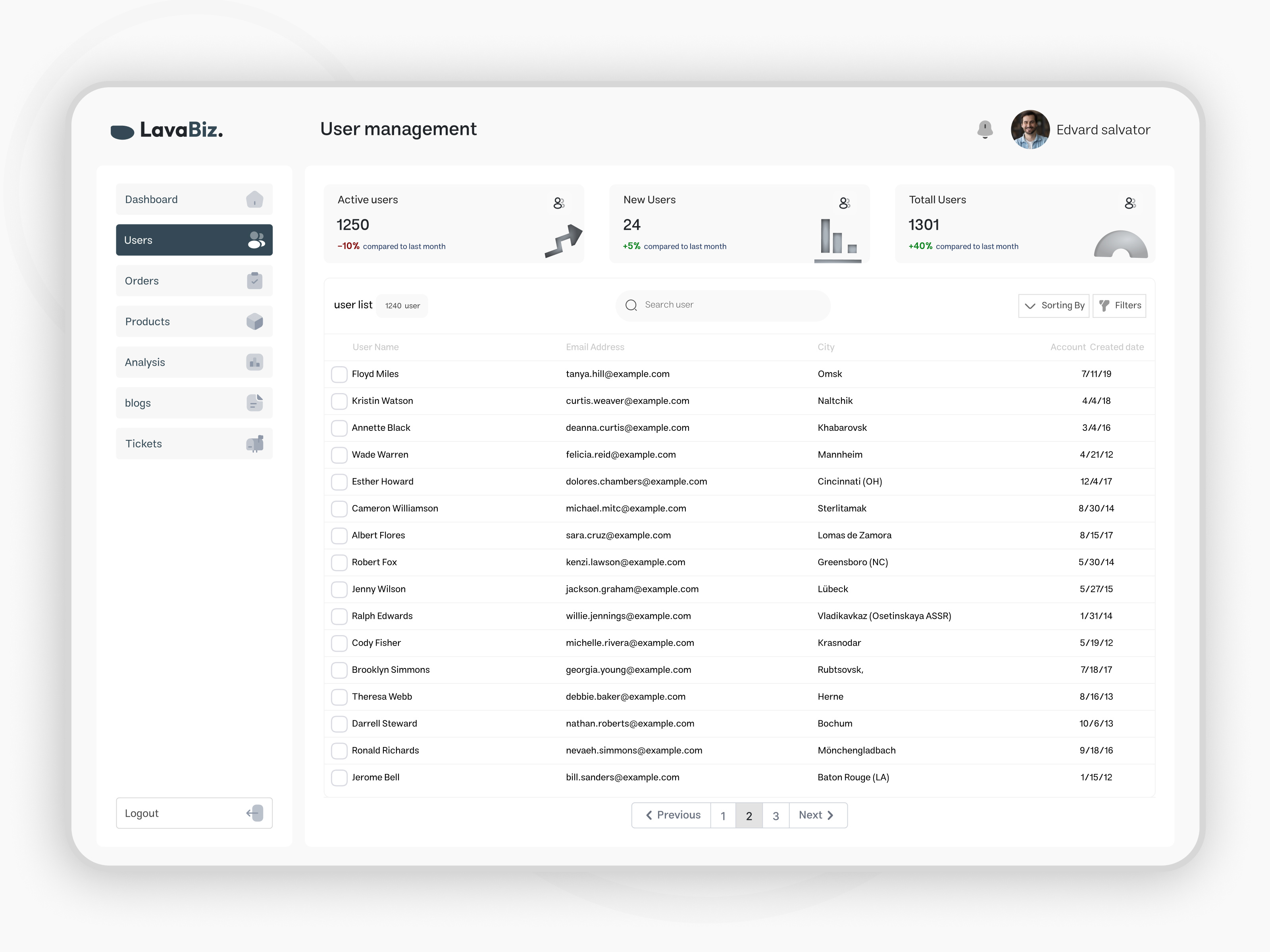 Browse thousands of Admin Panel UI images for design inspiration | Dribbble