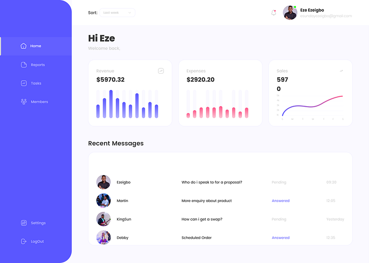 Dashboard by Eze_Ezeigbo on Dribbble
