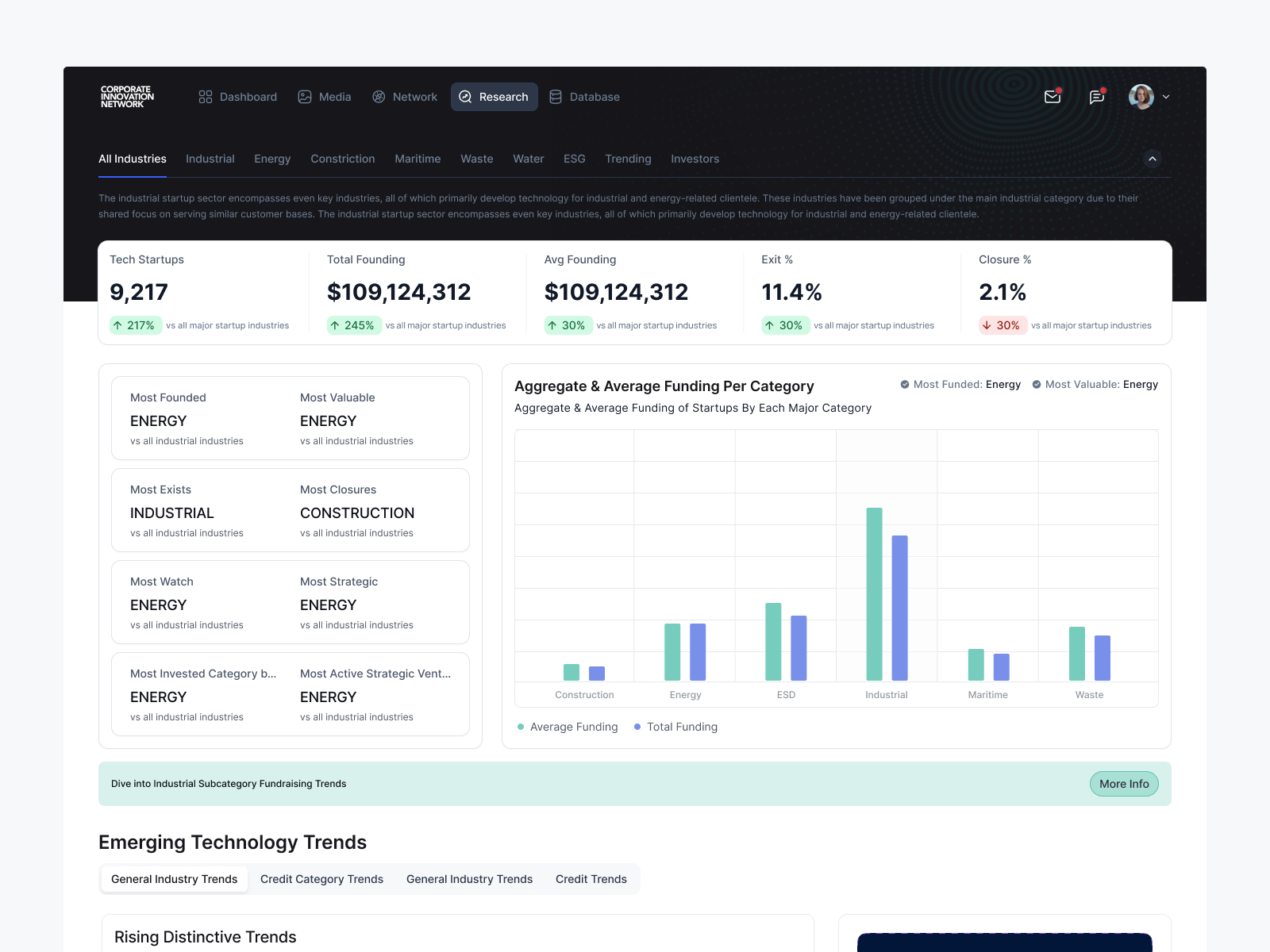 Browse thousands of Esg Dashboard images for design inspiration | Dribbble