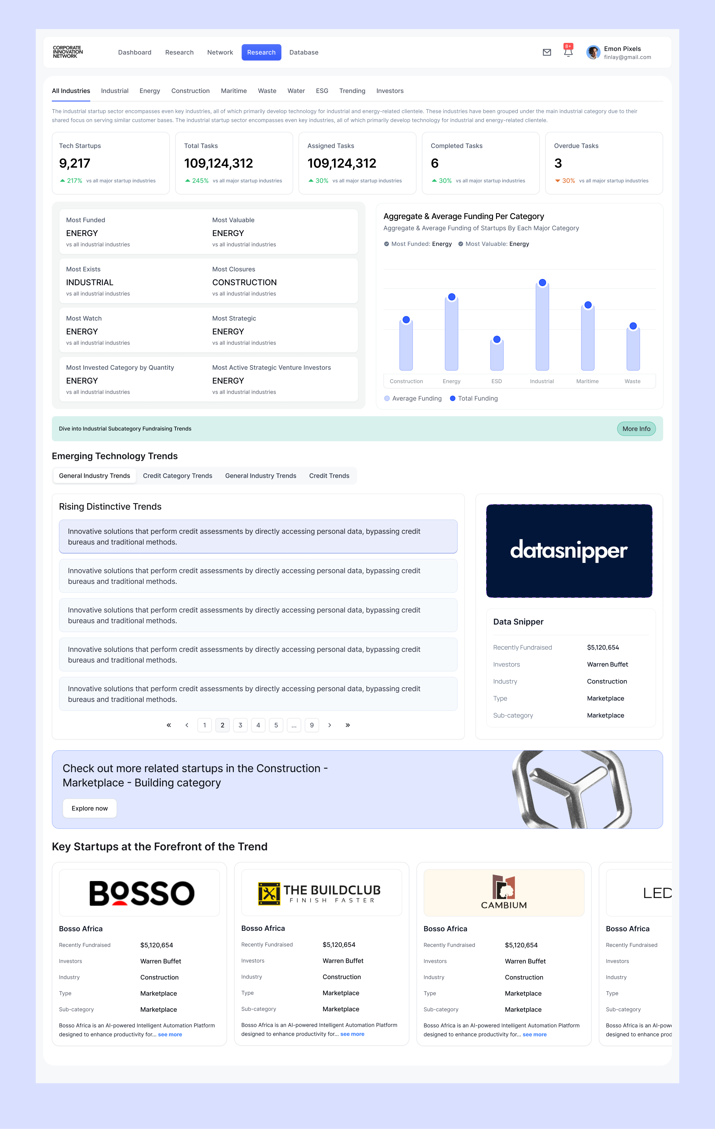 Esg Dashboard Design ( 4 Versions ) by Emon🌟 on Dribbble