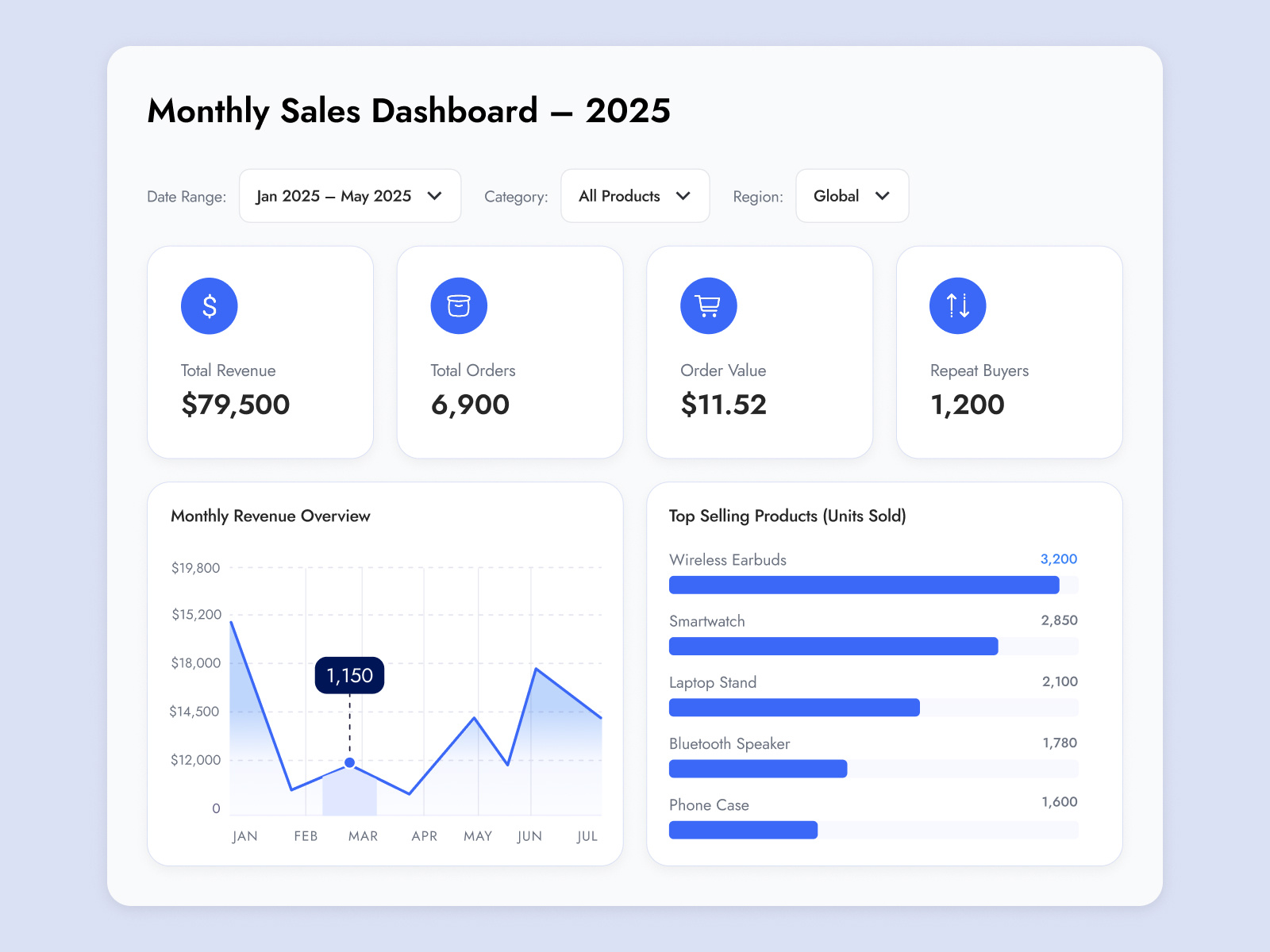Analytics Chart | DailyUI - Day 018 by Zubair Akhter on Dribbble