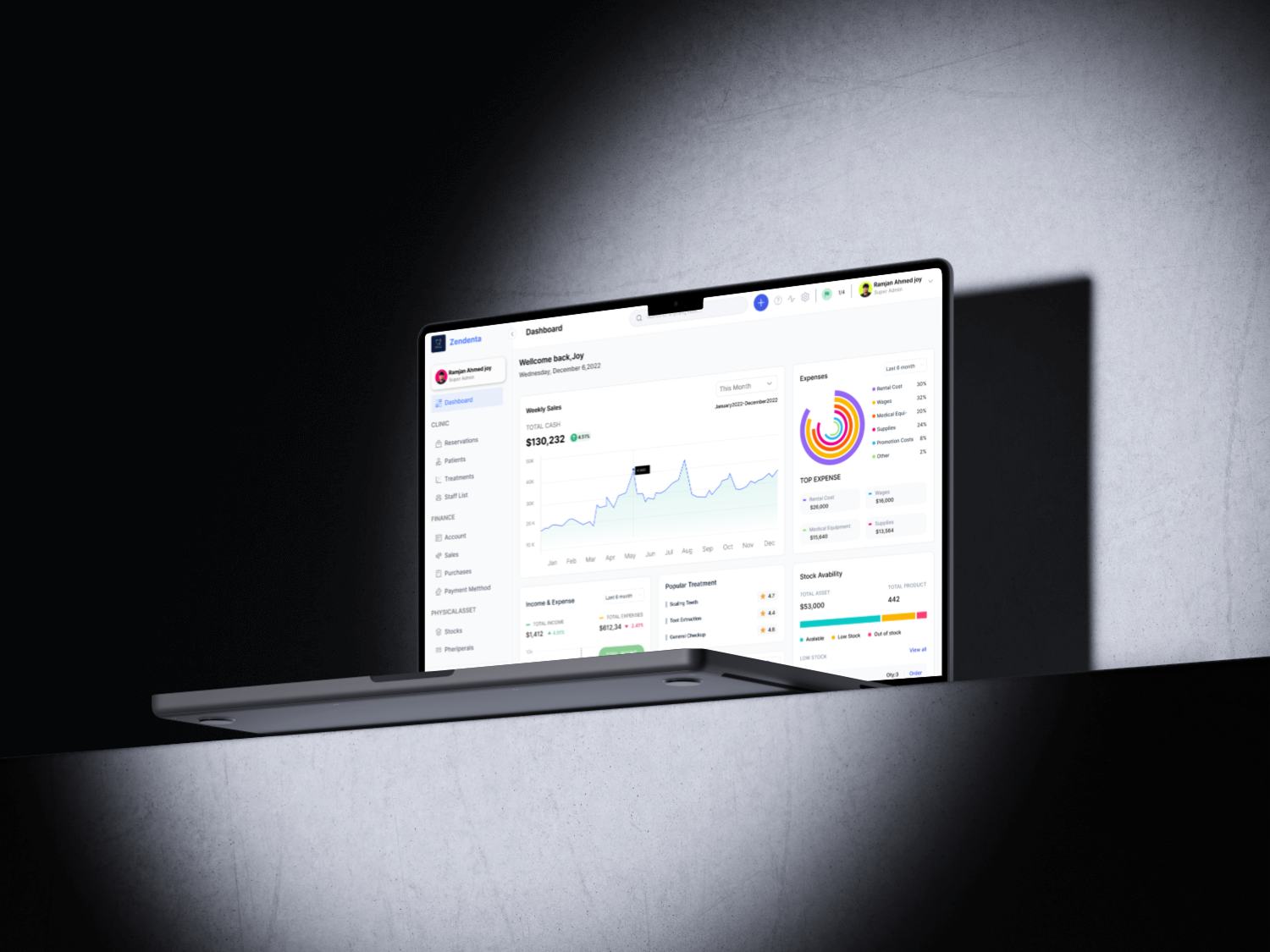 Zendenta Dashboard - SaaS of Dental Clinic by Ramjan Ahmed joy on Dribbble
