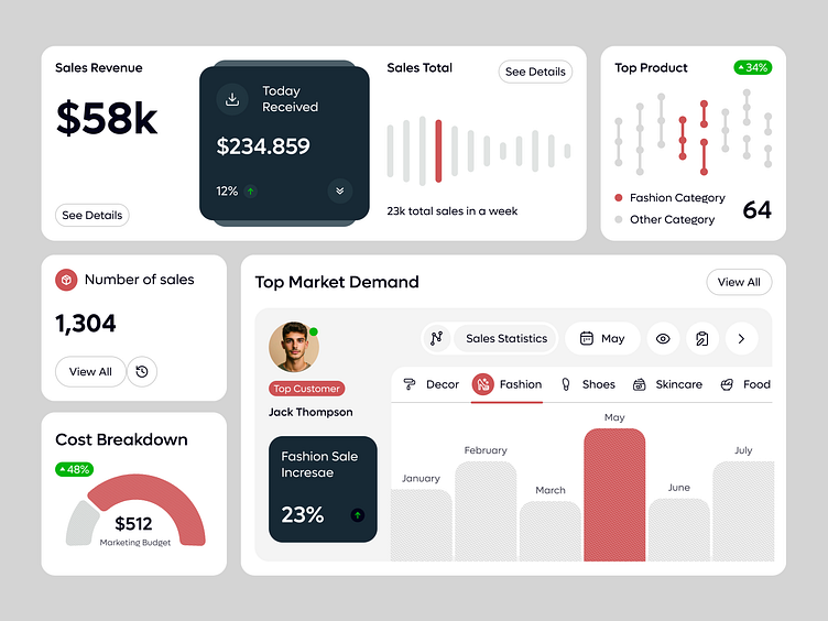 Sales Hub - Sales Dashboard Design by EncodeDots on Dribbble