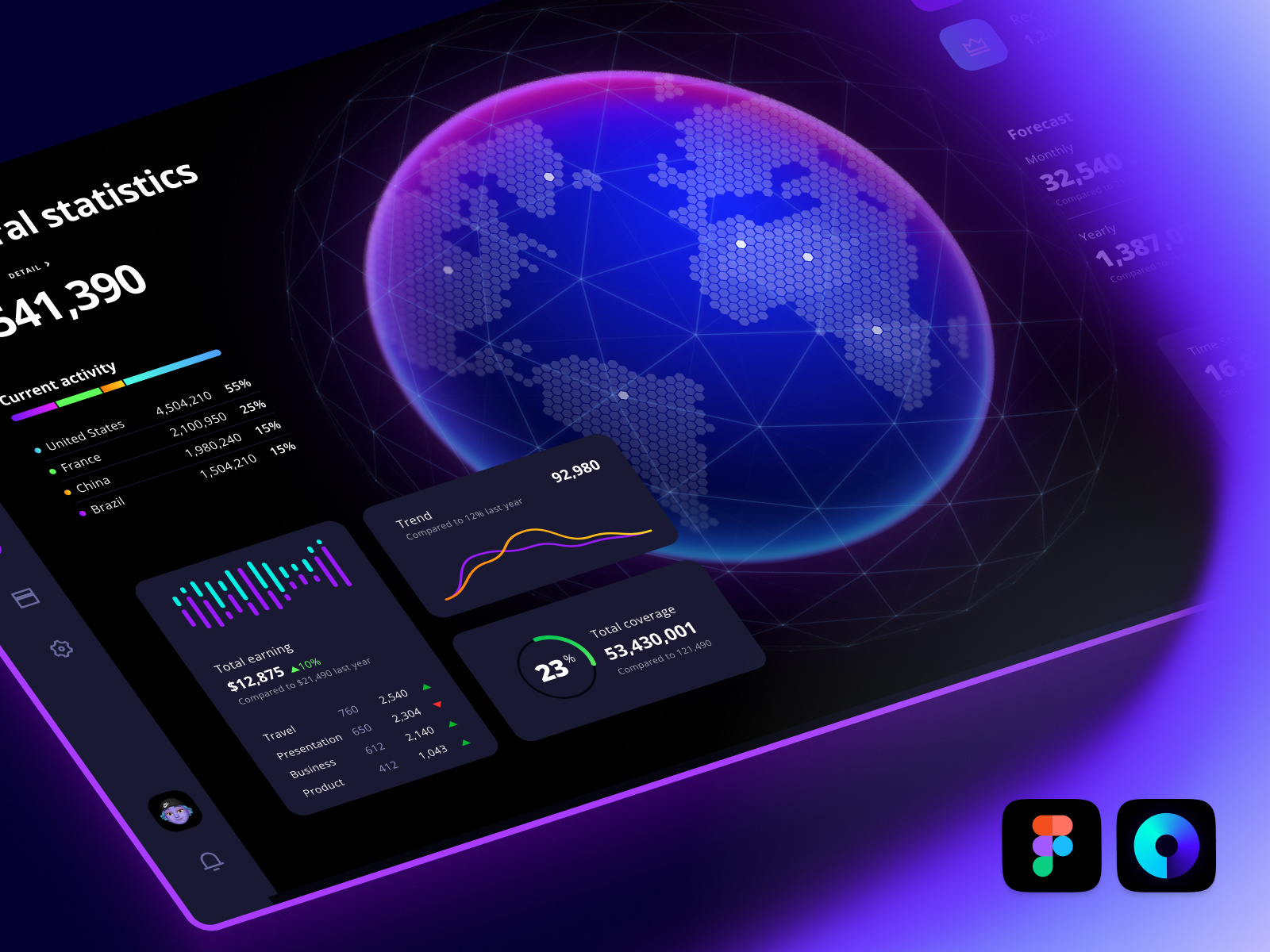 Global dataviz dashboards by Alien pixels on Dribbble