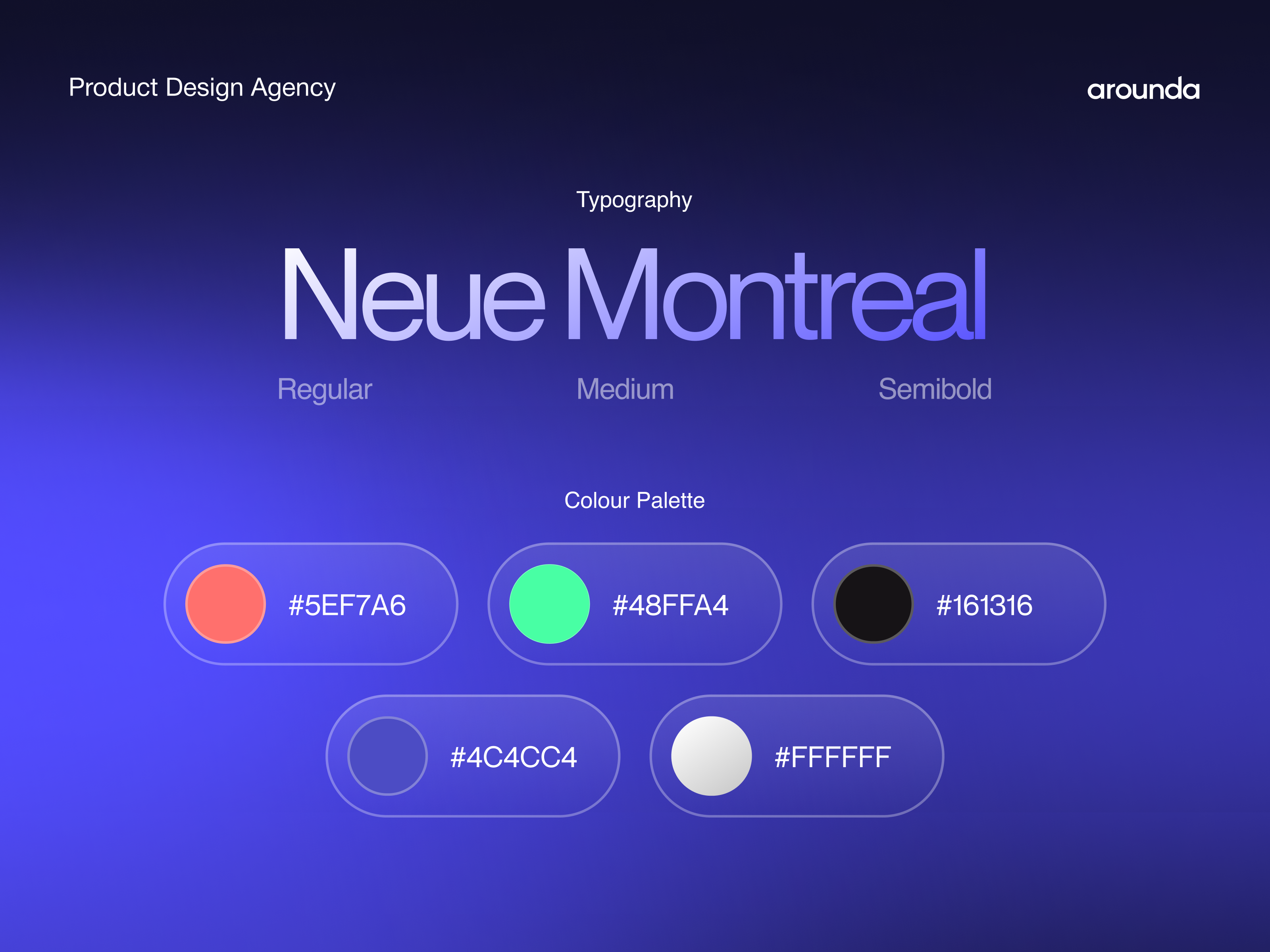 UI, UX, Dashboard, Web design for AI Platform by Arounda Product for ...