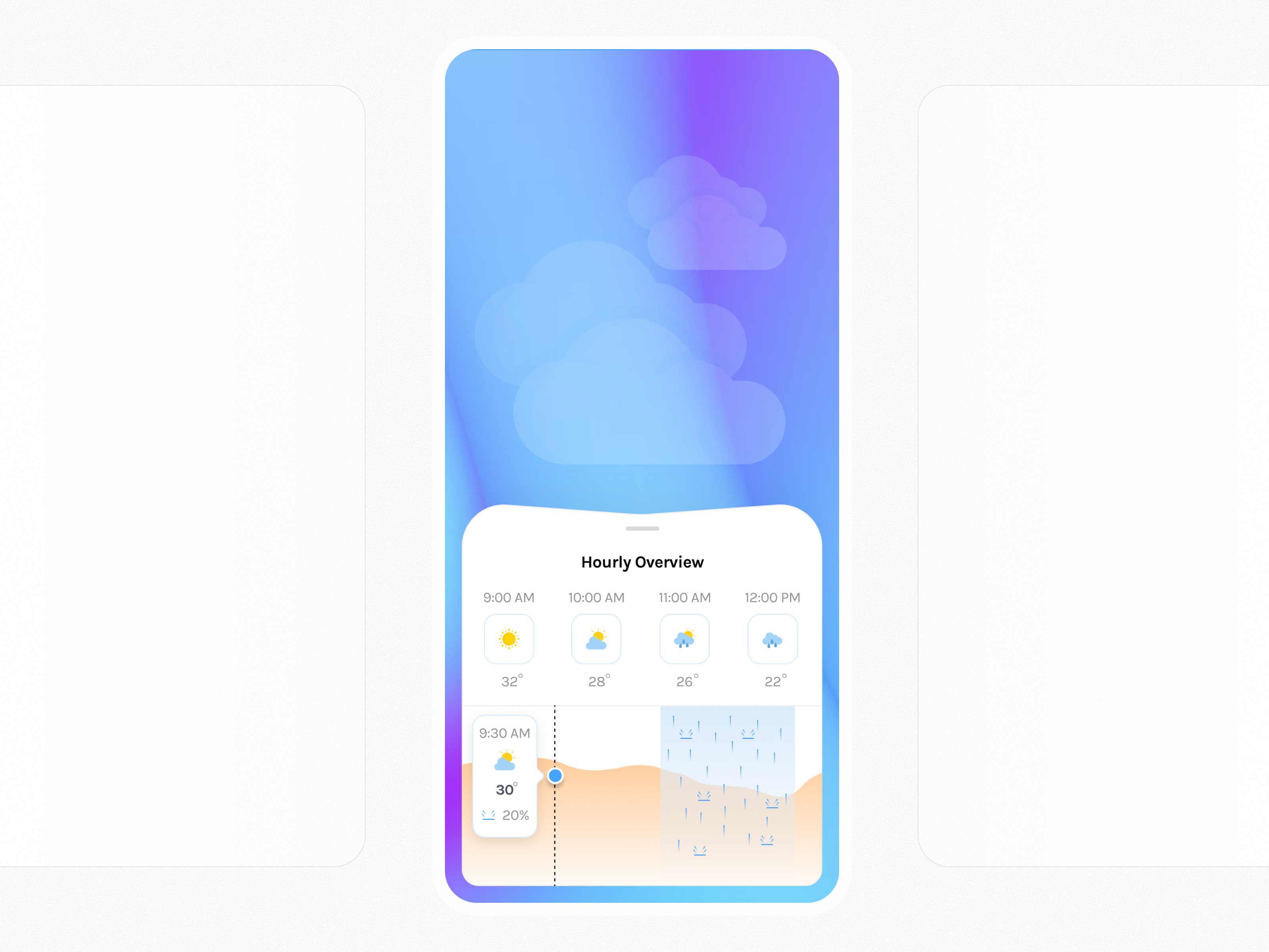 Hourly Overview card design weather app UI ☀️ by Ajendra Sutariya on ...