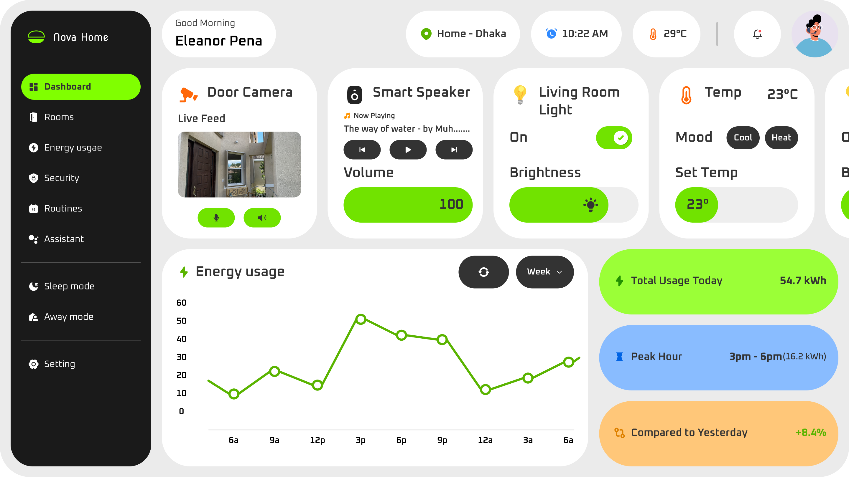 Smart home dashboard by Mohammad Emon on Dribbble