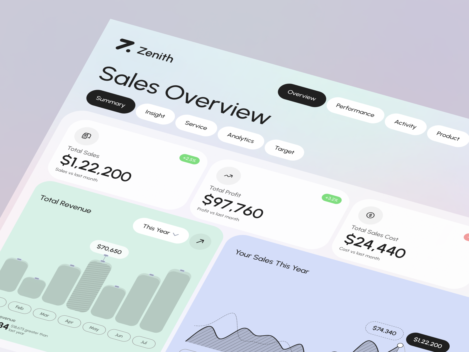 Sales CRM Dashboard UI by Beadaptify on Dribbble