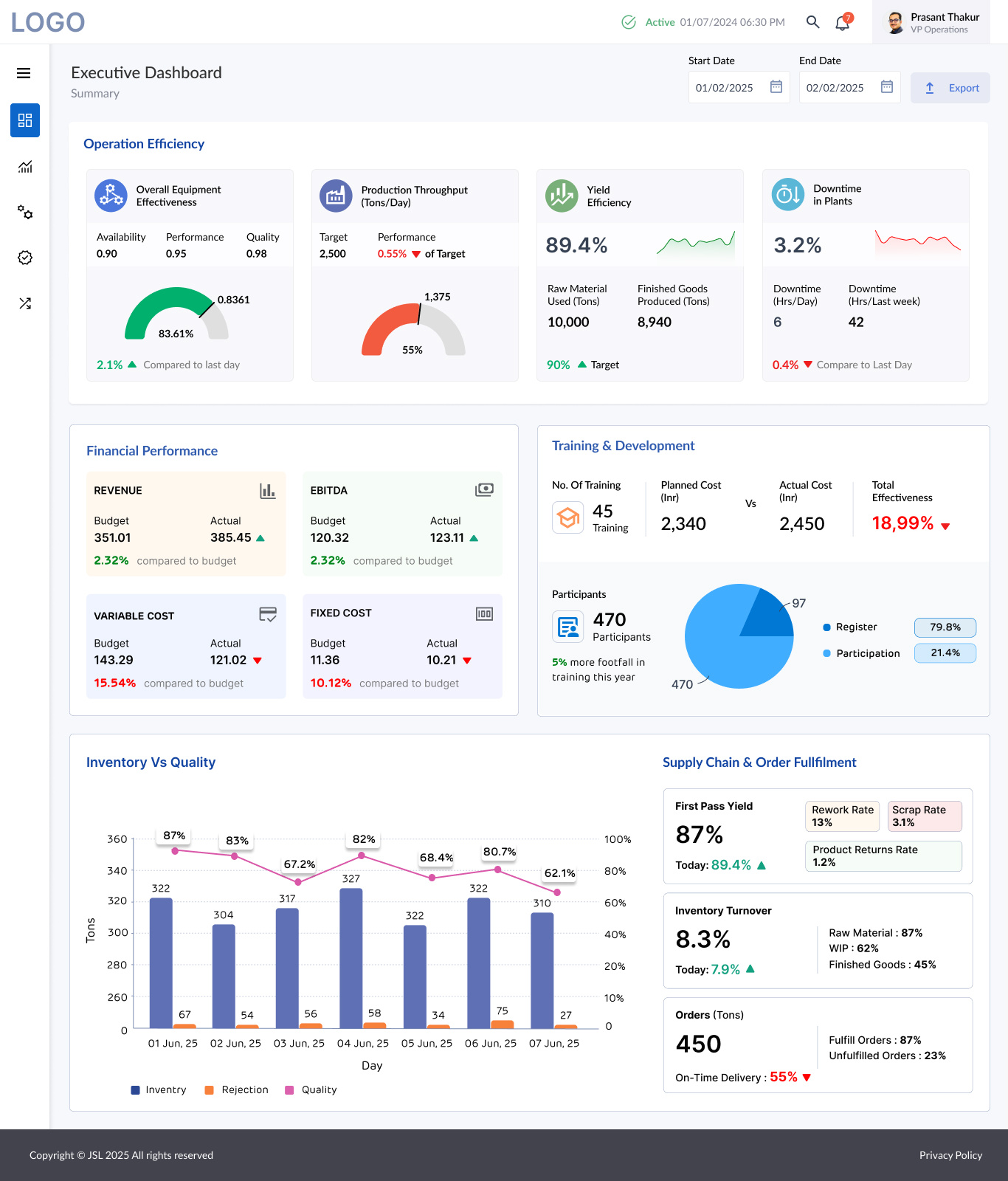 Plant Control Tower - Dashboard by Rudrendranath Basu on Dribbble