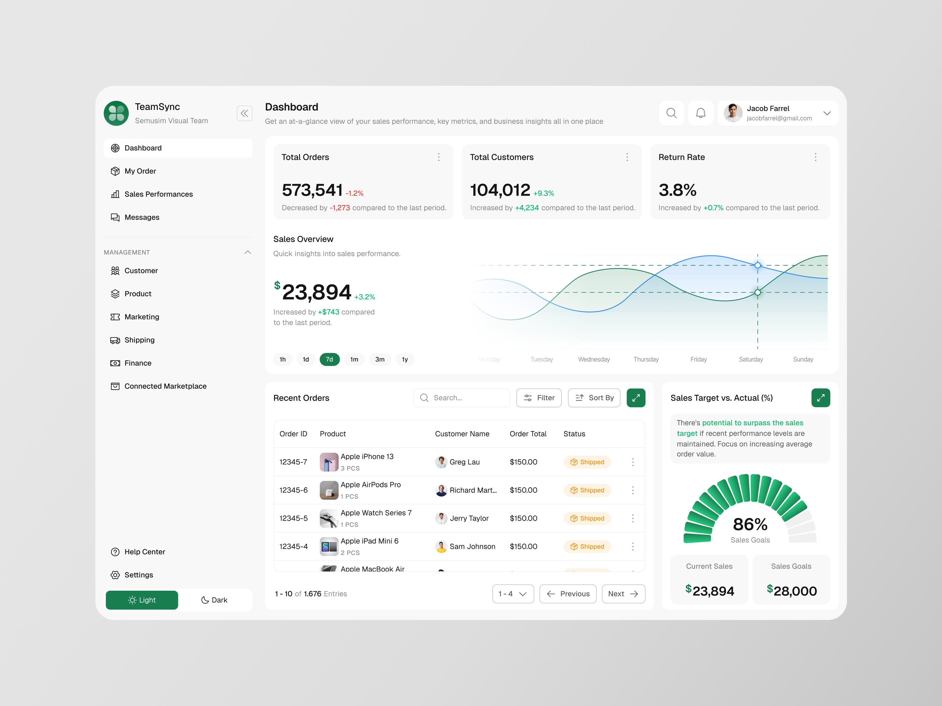 TeamSync - E-Commerce Dashboard by Ryan Indra for Semusim Visual on Dribbble