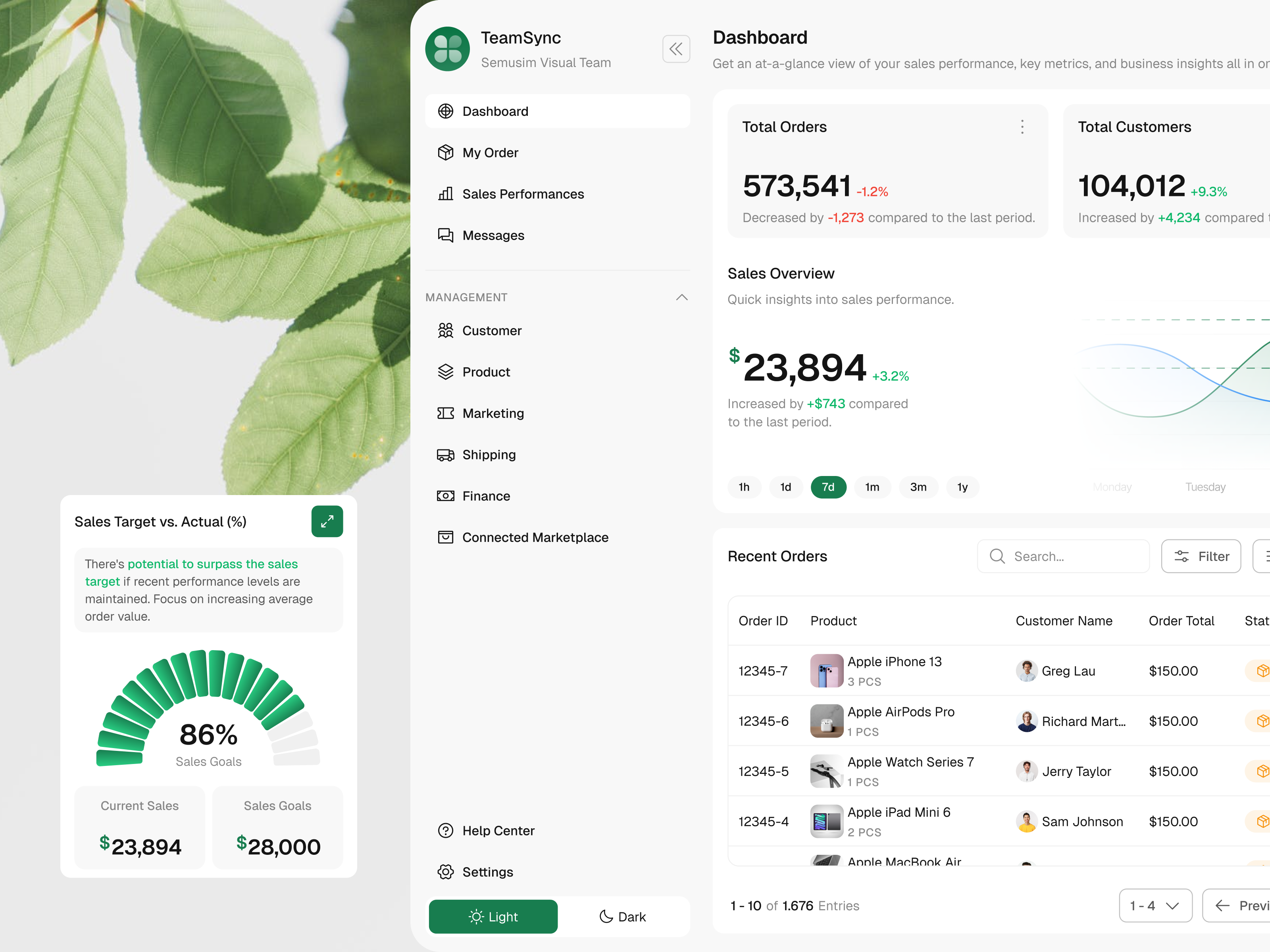 TeamSync - E-Commerce Dashboard by Ryan Indra for Semusim Visual on Dribbble
