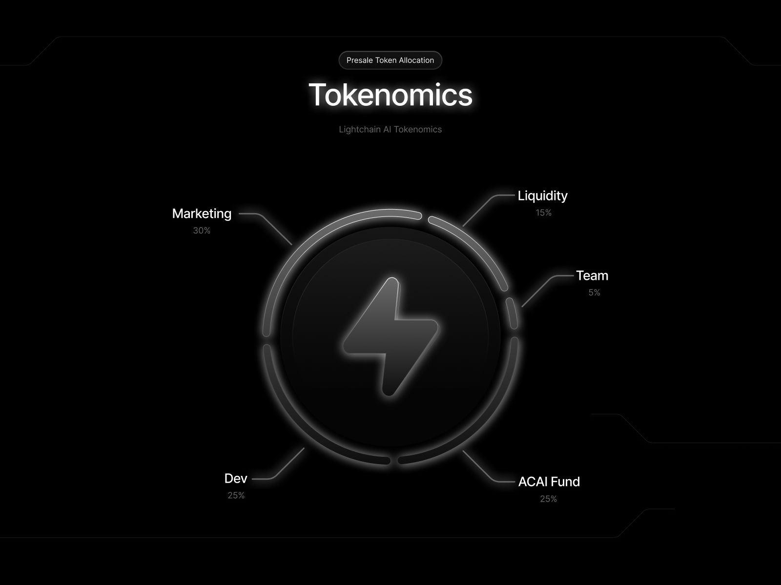 Tokenomics Analytics UI — DeFi x AI Platform by Ben Polgui on Dribbble