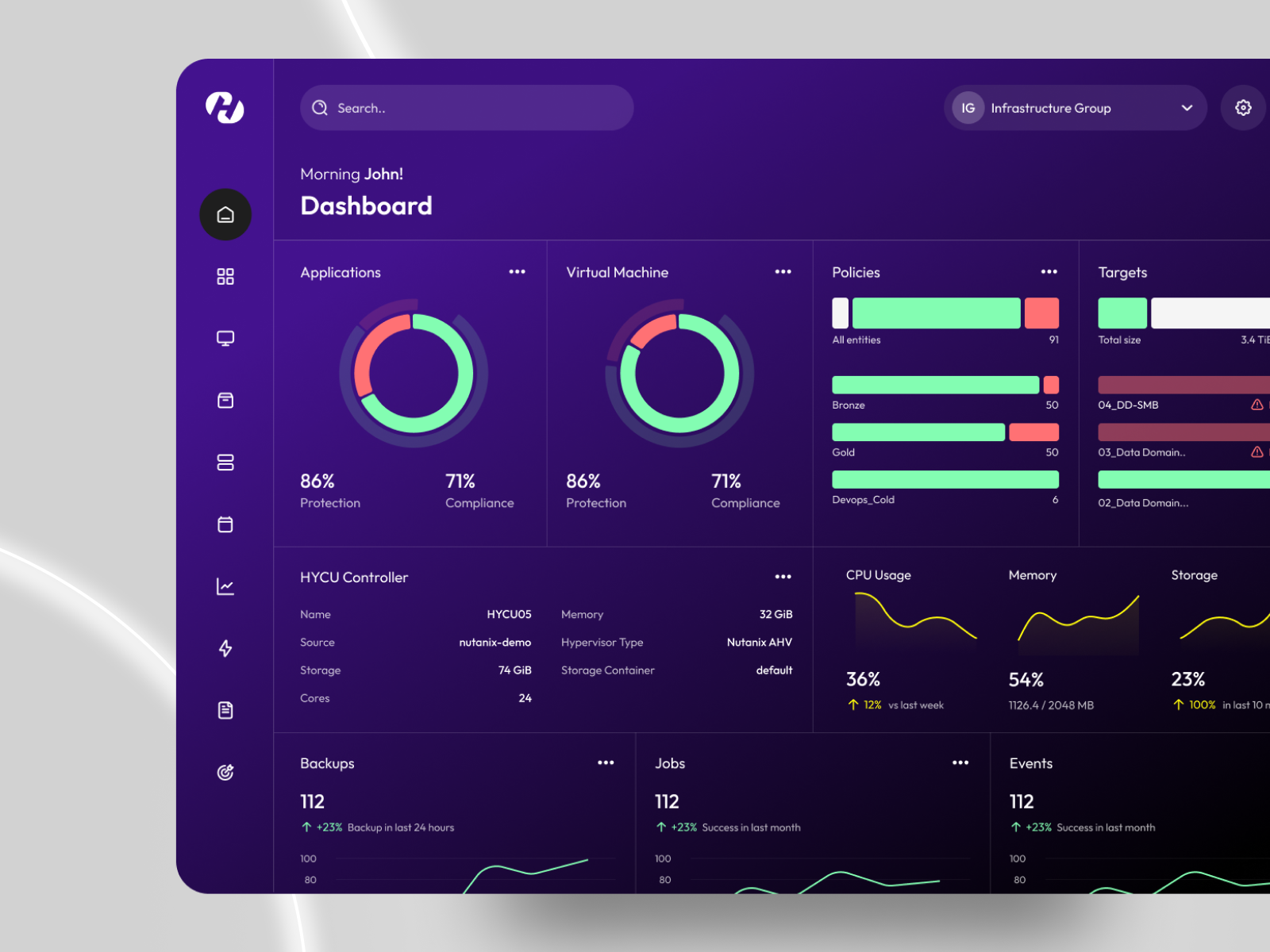 Dashboard UI Design by Usama Memon on Dribbble
